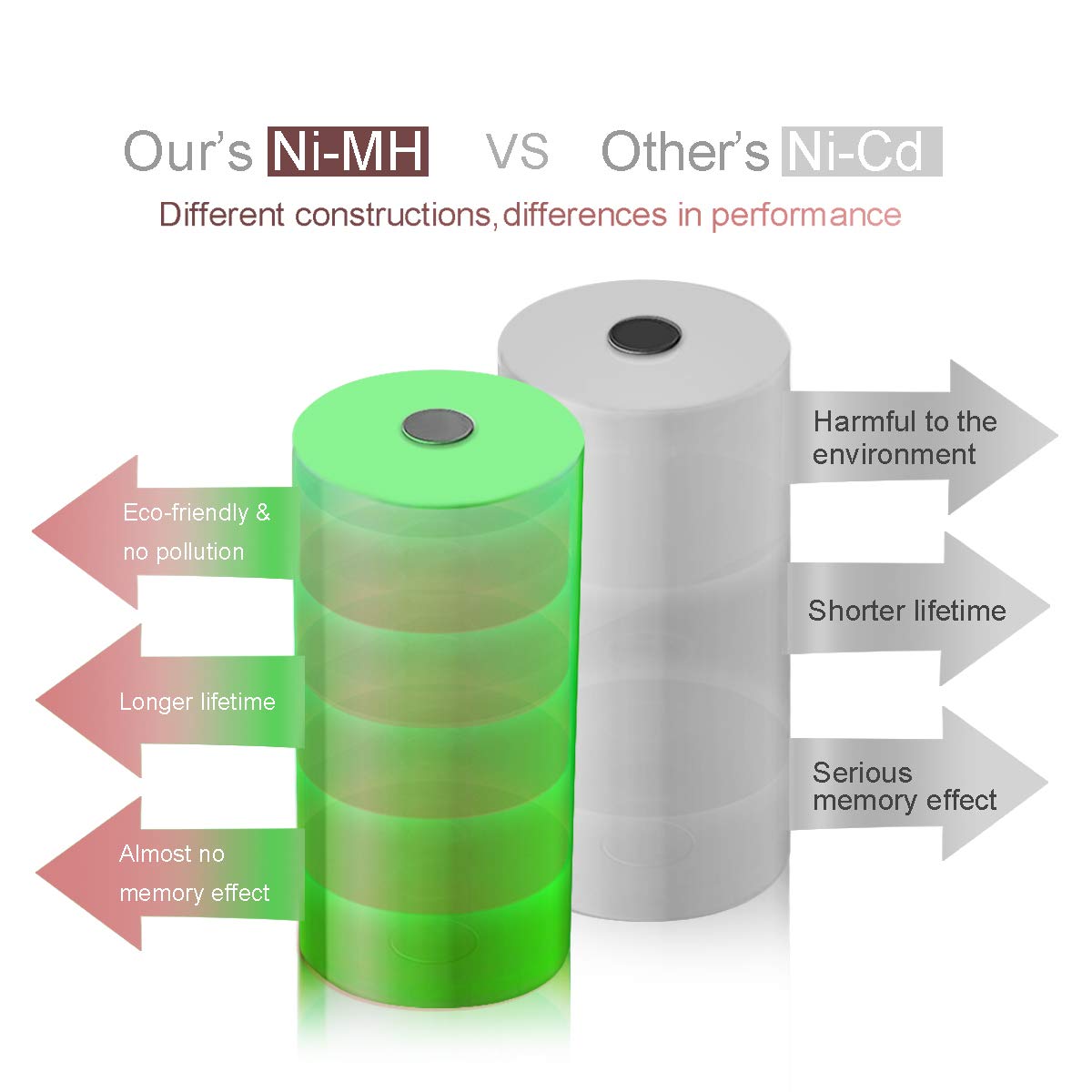 Shentec 18V 3.5Ah Battery Compatible with Bosch BAT025 BAT026 BAT160 BAT180 BAT181 BAT189, Ni-MH 18V Battery