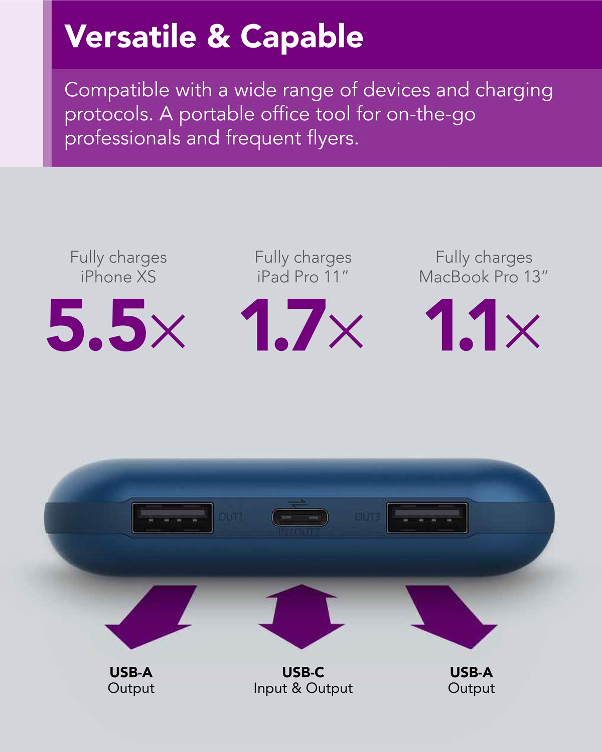 ZMI PowerPack 20K Pro USB PD Backup Battery & Hub (USB 2.0 Data) 65W 20000 mAh Power Bank with PPS