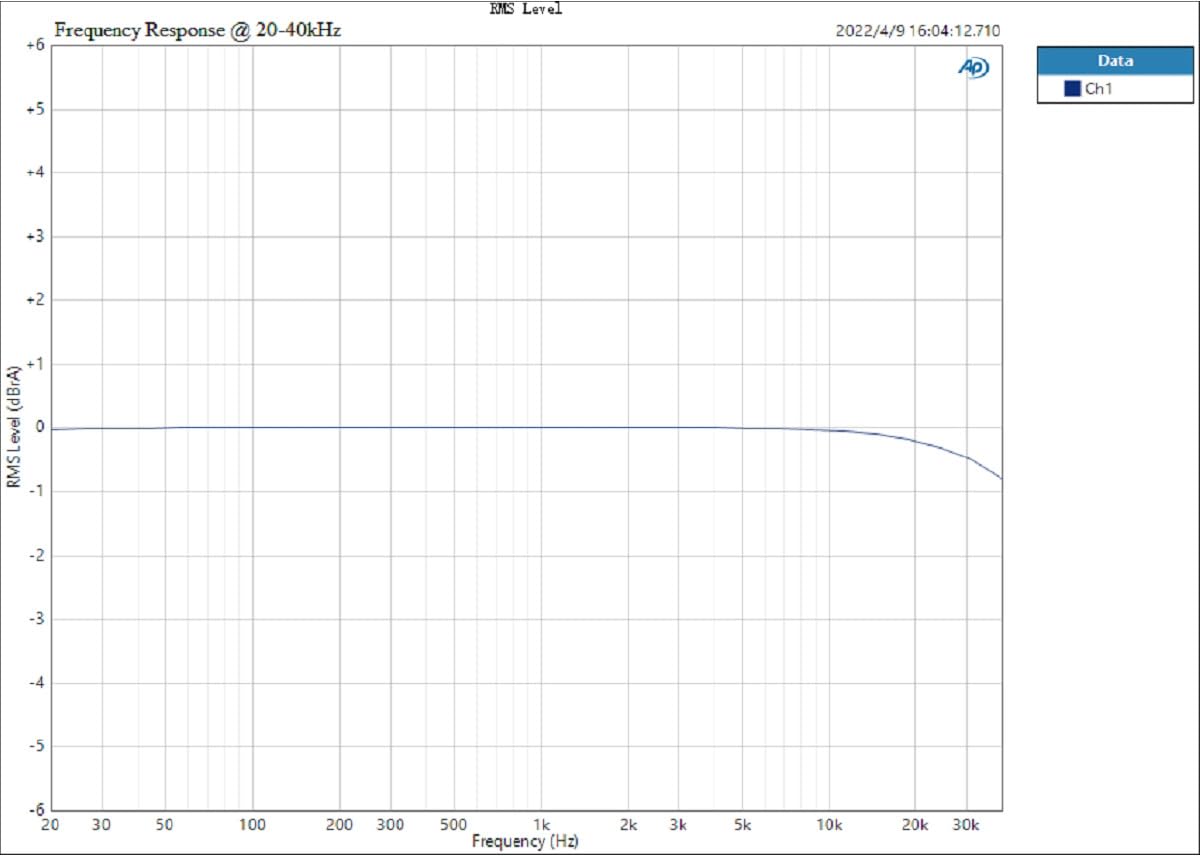 Topping E30II Lite AK4493S DAC Hi-Res Audio XMOS AU208 Touch Operation Preamp Decoder (Black)