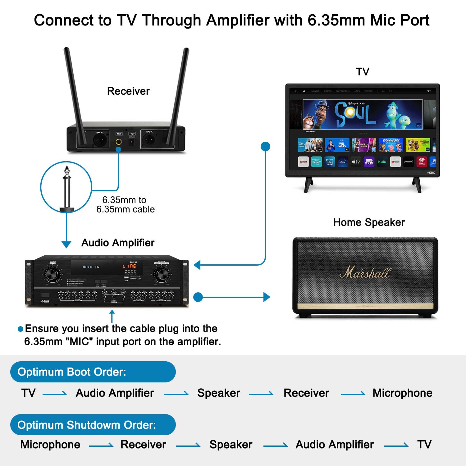 VeGue Wireless Microphone System, Metal Professional UHF Dual Channel Handheld Cordless Dynamic Mic Set for Home Karaoke,Church, DJ, Wedding, Meeting, Events, 200ft(VW-022)