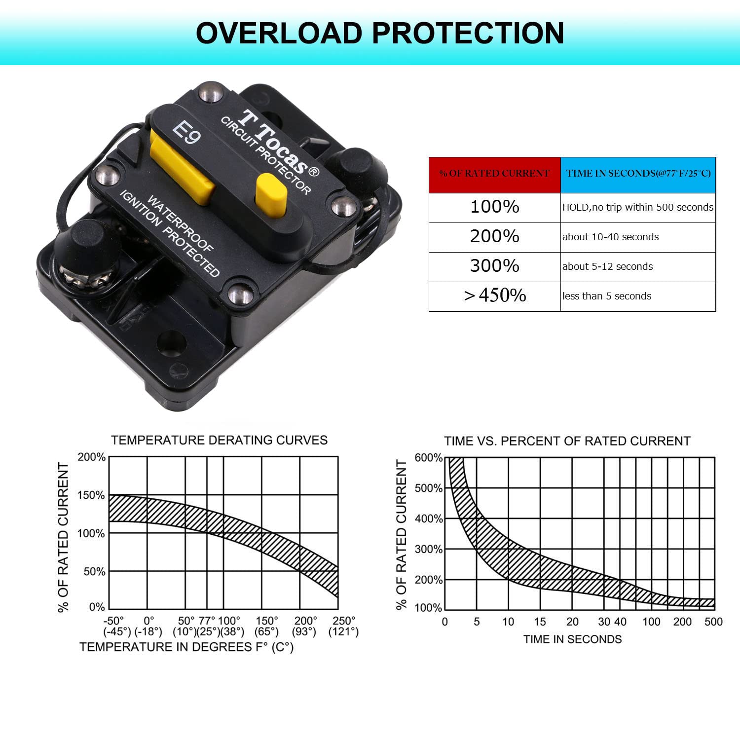 T Tocas 150A Amp Circuit Breaker for Boat Trolling Motor Marine ATV Vehicles Stereo Audio Battery Solar System Inline Fuse with Manual Reset Switcher Waterproof DC 12V-48V