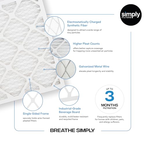 Simply Filters 20x25x1 MERV 8, MPR 600, Air Filter (4 Pack) - Actual Size: 19.75"x24.75"x0.75" HVAC, AC Furnace Air Filter