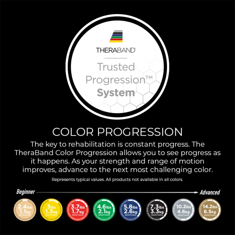 THERABAND Resistance Bands, 6 Yard Roll Professional Latex Elastic Band For Upper Body, Lower Body, & Core Exercise, Physical Therapy, Pilates, Home Workouts, & Rehab, Yellow, Thin, Beginner Level 2