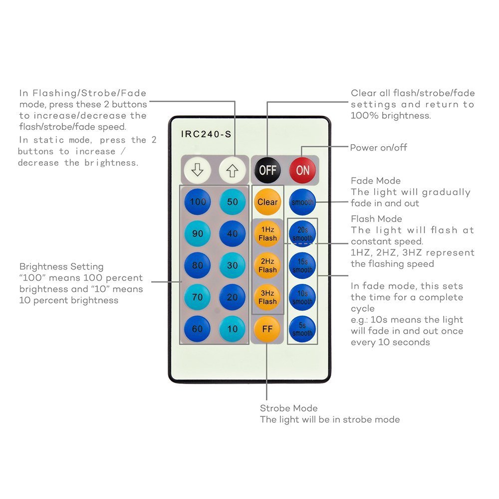 Xking IRC240-S 24 Key IR Remote Led Dimmer Controller for 5050 3528 5630 Single Color Flexible Led Strip Rope Lights Dimmer,12v 6a,DC5.5 * 2.1mm Port