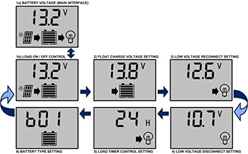 WindyNation 100 Watt Solar Kit with 20A Solar Charge Controller - Low Profile Solar Panel (100 Watt Solar Kit)