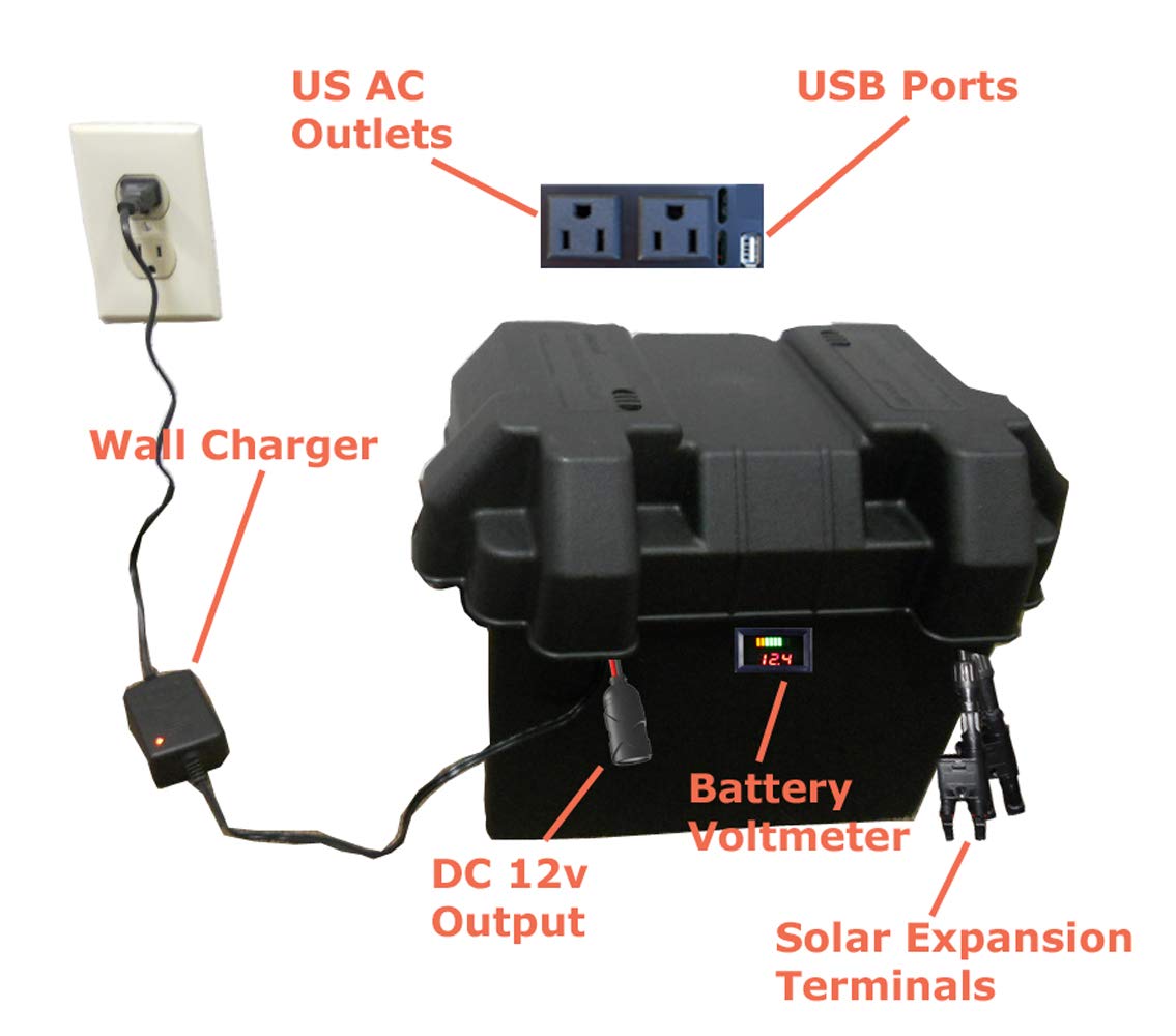 Tektrum Rugged Portable 500w/1000w Power Source Station, Silent Gas Free Generator, 312Wh/26Ah Battery, 12V/AC/USB Outputs, Charge Solar/Wall/Car -for Emergency- Plug-N-Play (50w Solar Panel)