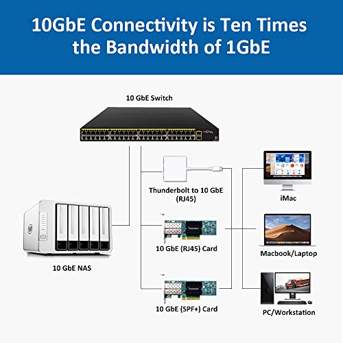 TERRAMASTER F5-422 5Bay 10GbE NAS Storage Server Enclosure - Apollo J3455 QuadCore CPU Hardware Encryption Diskless