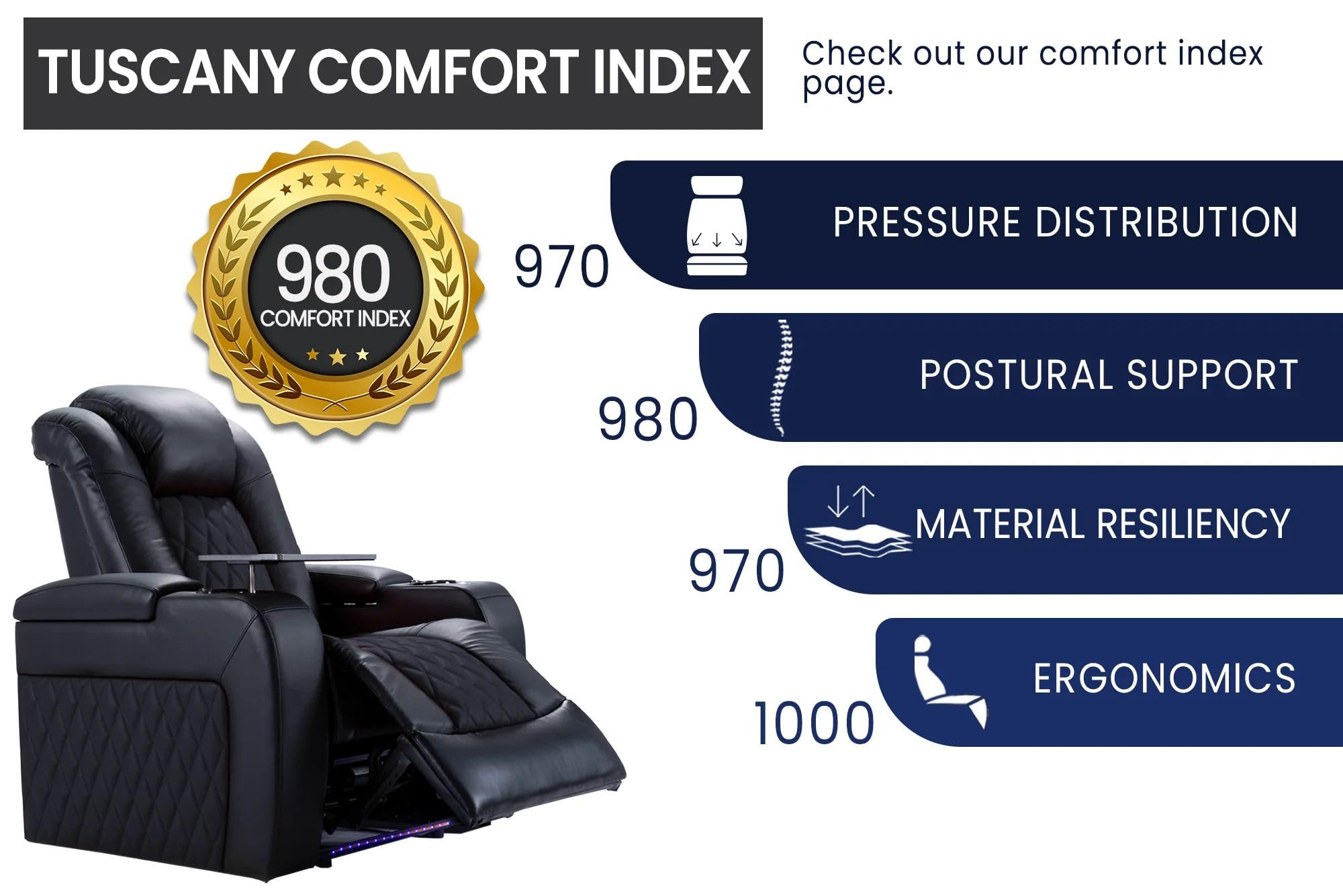 Valencia Tuscany Home Theater Seating | Premium Top Grain Italian Nappa 11000 Leather, Power Reclining, Power Lumbar Support, Power Headrest (Row of 4, Black)
