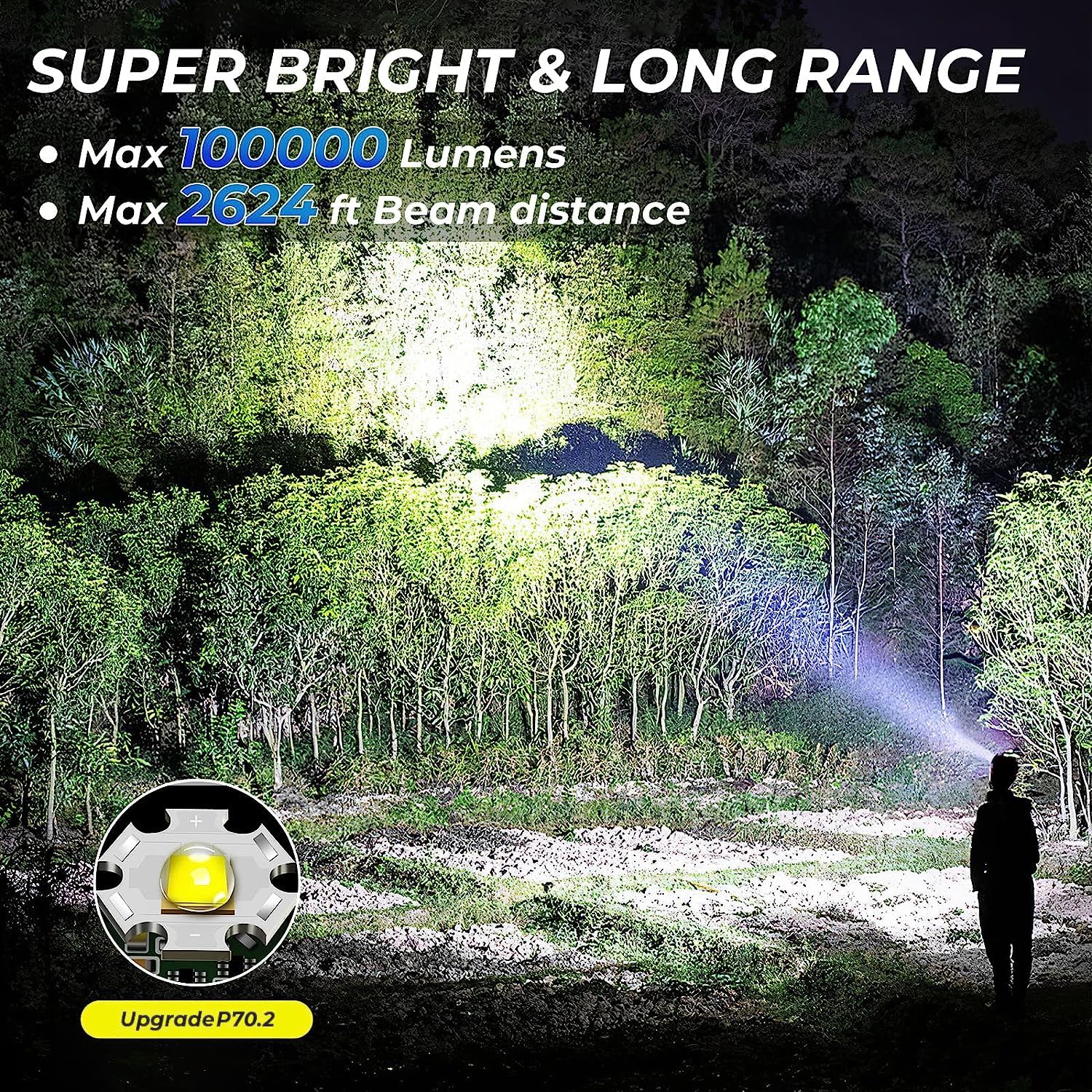 UOATEPC Rechargeable LED Headlamp, 100000 Lumens, 90 Adjustable, Waterproof, USB Rechargeable, Long Battery Life, Durable and Lightweight