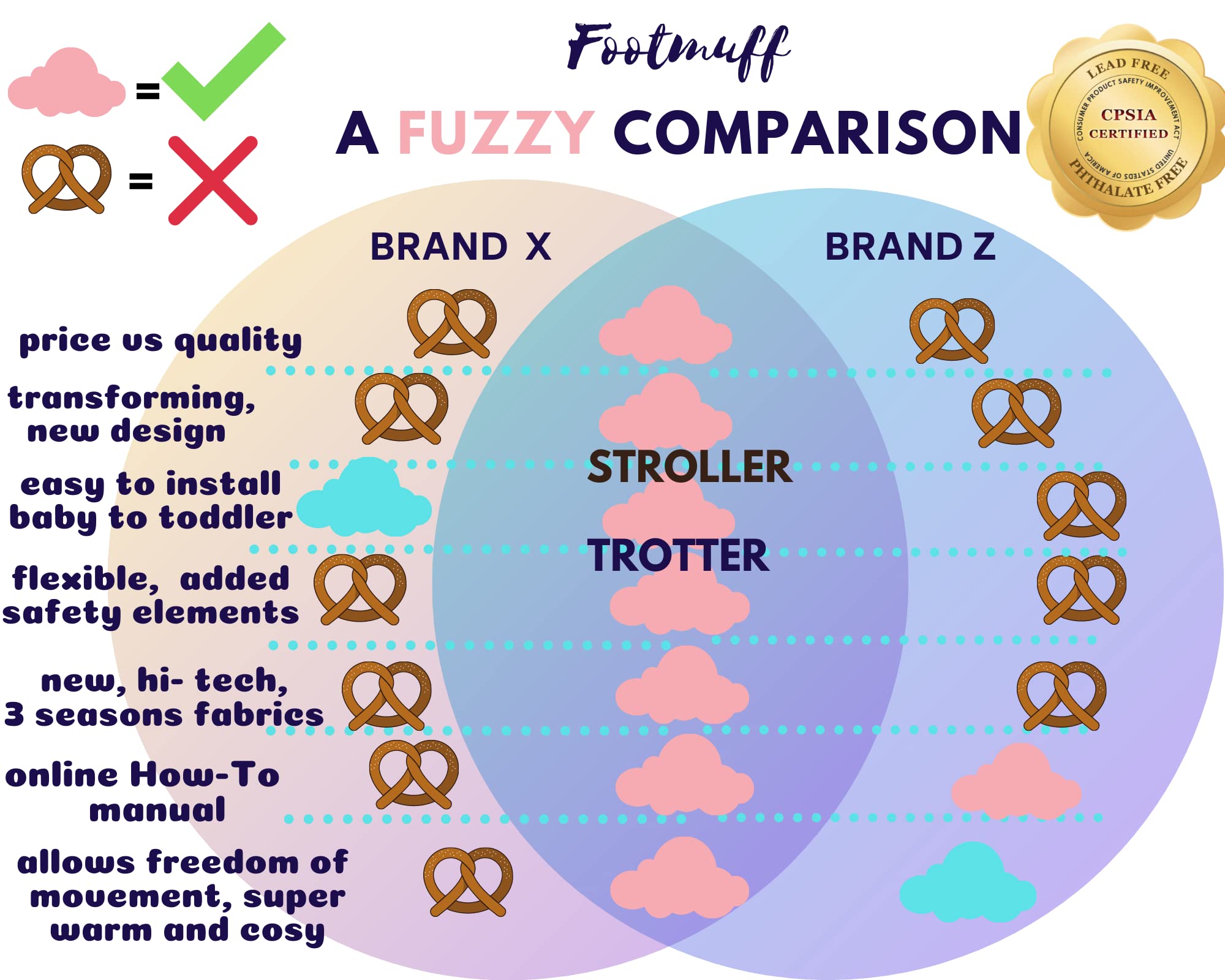 Stroller Trotter - Luxury Stroller footmuff Inner Velvet Layer for Comfort, Stroller Sleeping Bag with Non Skid Adjustable Fixing Elements for Toddler and Baby Bunting