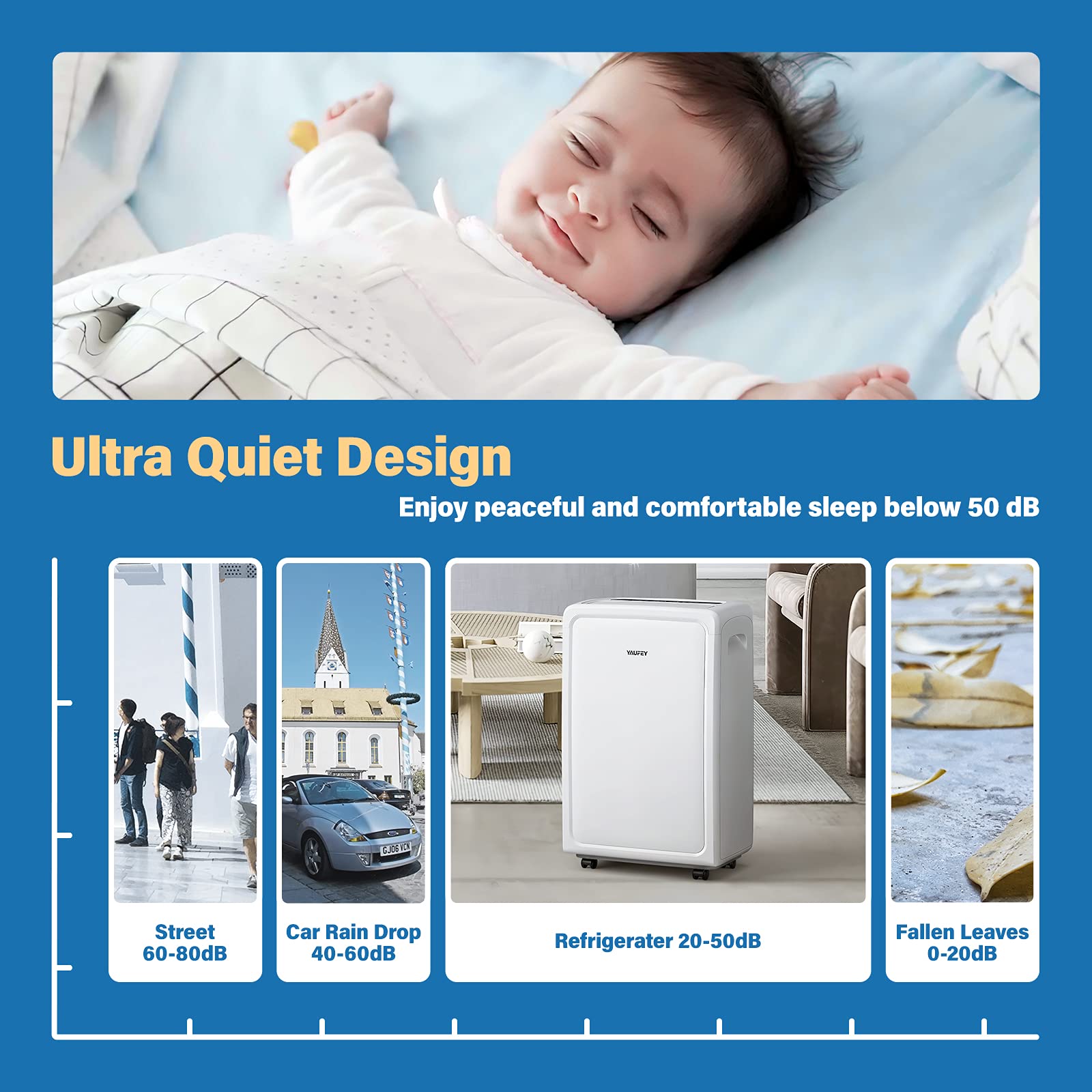 Yaufey 4500 Sq. Ft Home Dehumidifier for Basement and Extra Large Rooms, 55 pints Dehumidifier with Drain Hose, Water Tank and Reusable Air Filter