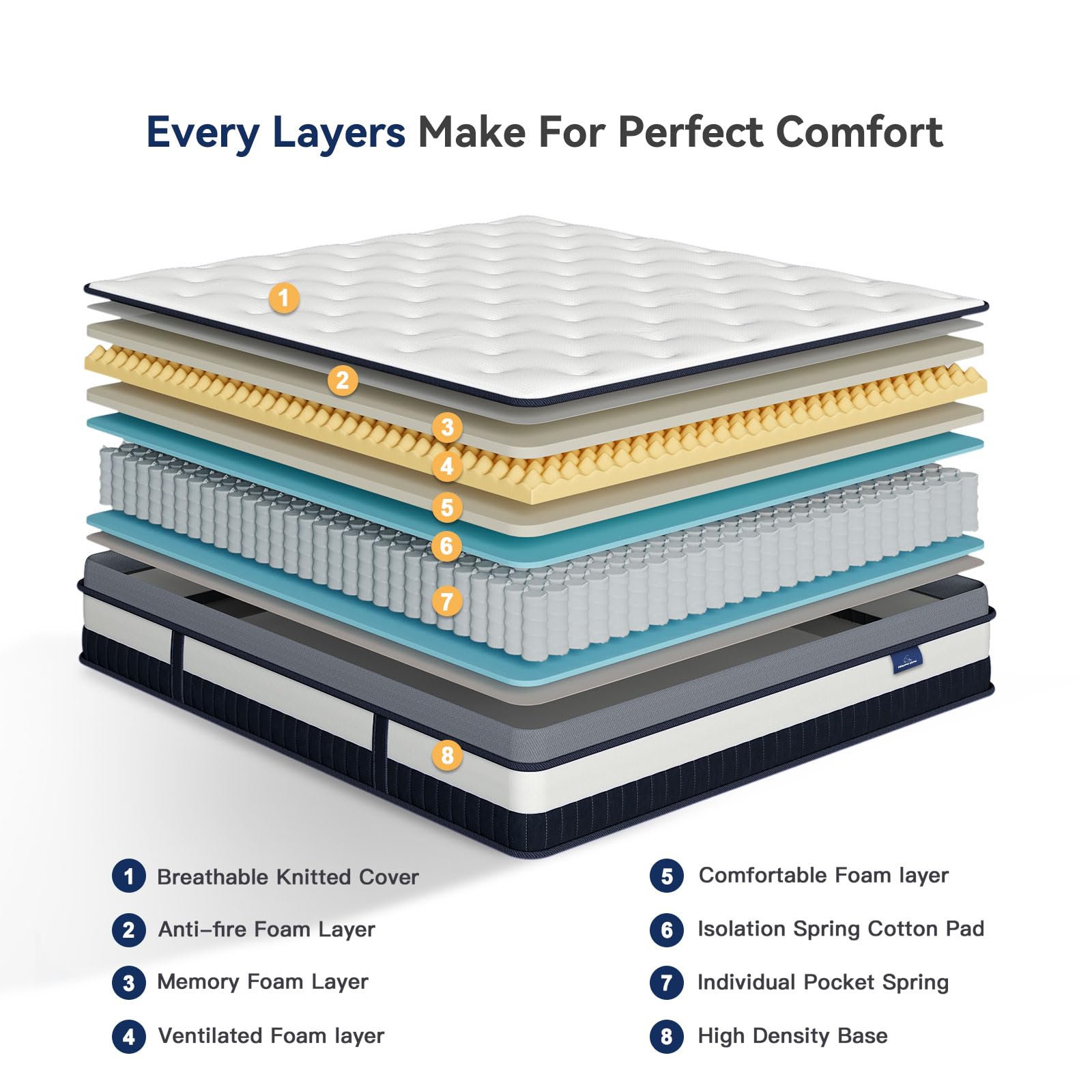 Vesgantti King Mattress 12 Inch Innerspring Multilayer Hybrid King Size Mattress - Ergonomic Design with Memory Foam and Pocket Spring Mattress King Size - Box Top Series Medium Firm Feel