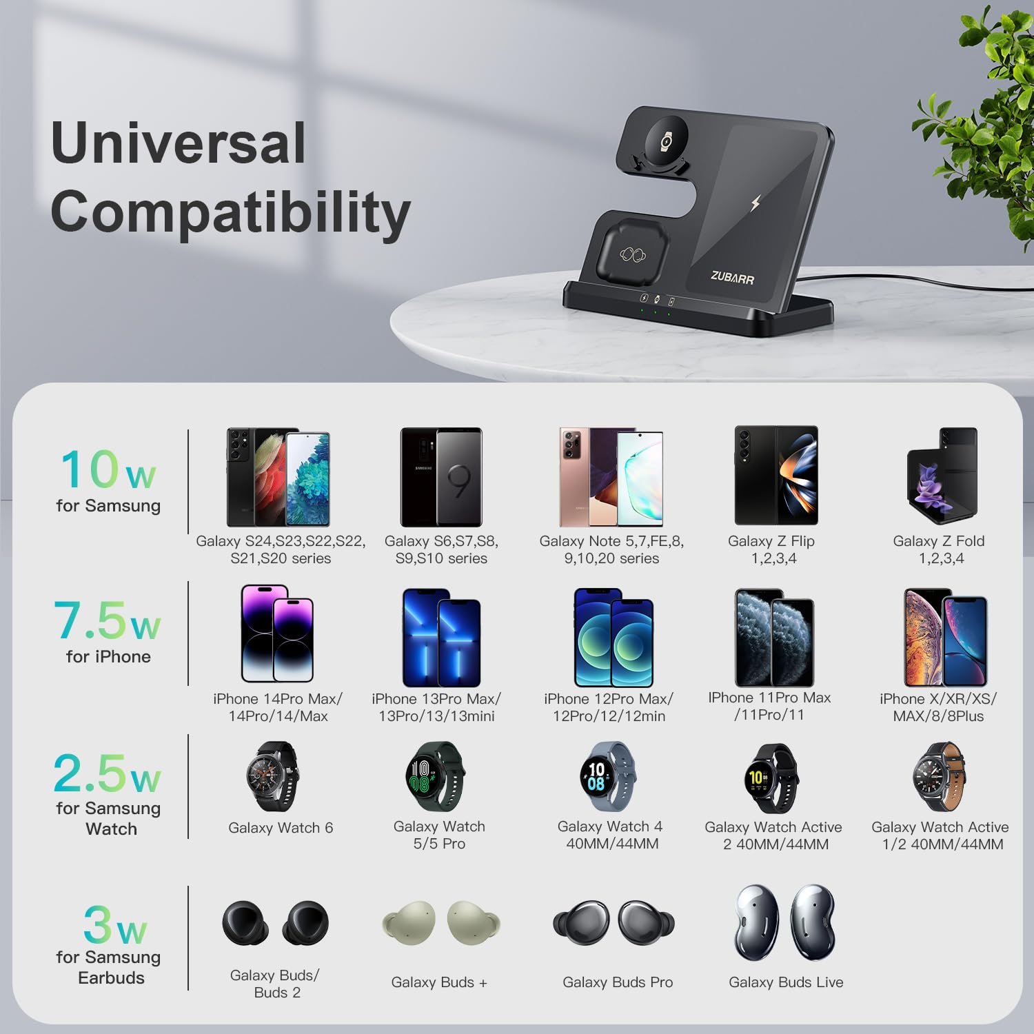 ZUBARR Wireless Charger for Samsung Charging Station and Android Multiple Devices 3 in 1 Fast Charger Stand for Phone Galaxy Z Flip 5/4/3 Z Fold S23 Ultra S22 S21 S20, Galaxy Watch 5/4/3, Buds (Blue)