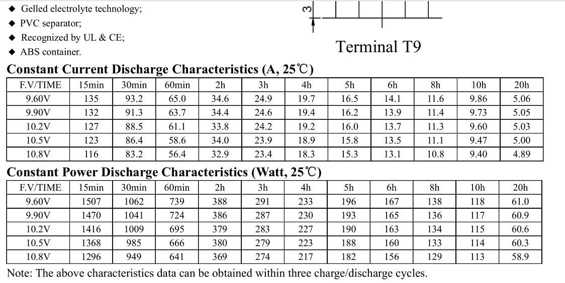 WEIZE 12V 100AH Deep Cycle Gel Battery Rechargeable for Solar, Wind, RV, Marine, Camping, Wheelchair, Trolling Motor and Off Grid Applications