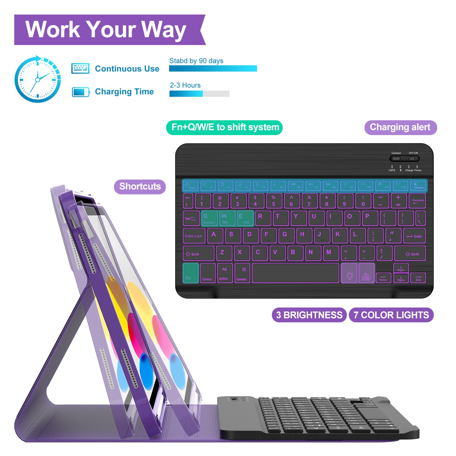 YEHOBU Keyboard Case for 10th