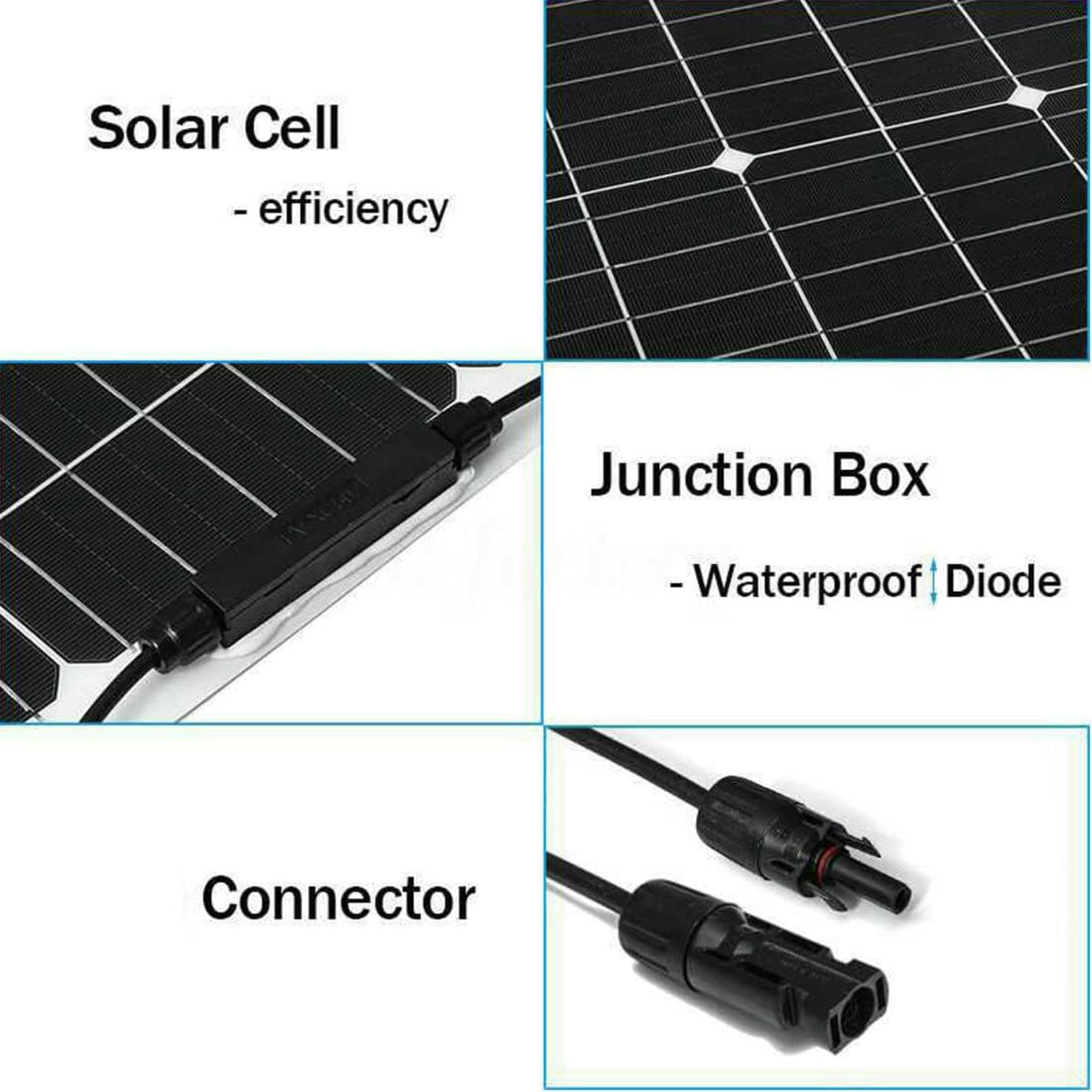 Solar Panel Kit,200W Solar Panel 18V Monocrystalline Semi Flexible Bendable Mono Panel 2 * 100W Off-Grid Systems with 20A Controller,for RV Camper Boats Roofs