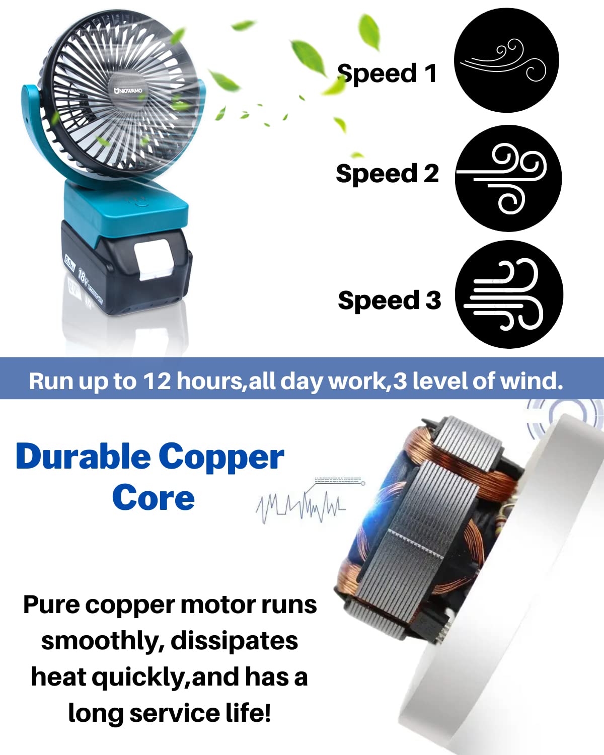 Uniqwamo Portable Rechargeable Fan for Makita 18V BL1860 BL1850 Lithium-Ion Battery, Jobsite Battery Operated Fan with 3 Speeds Control,USB +Type C