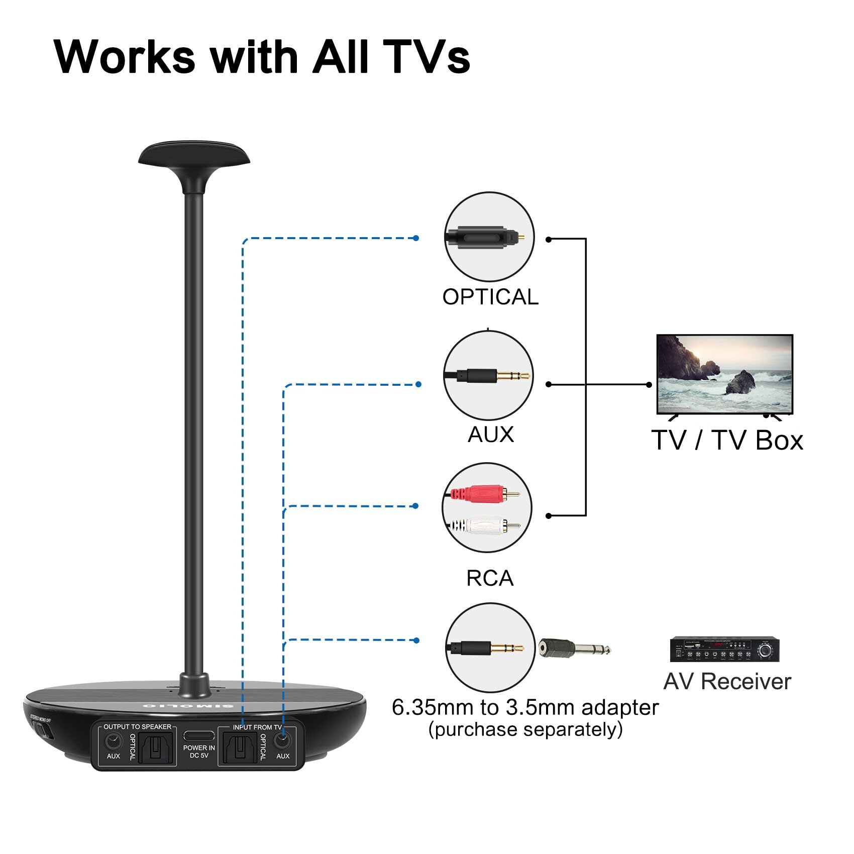 SIMOLIO Dual Wireless Headphones for TV Watching with Transmitter/Charging Stand 2-in-1, Spare Battery & Dialog Mode & Balance Control for Seniors, Optical/RCA/AUX Compatible, Bypass to Soundbar