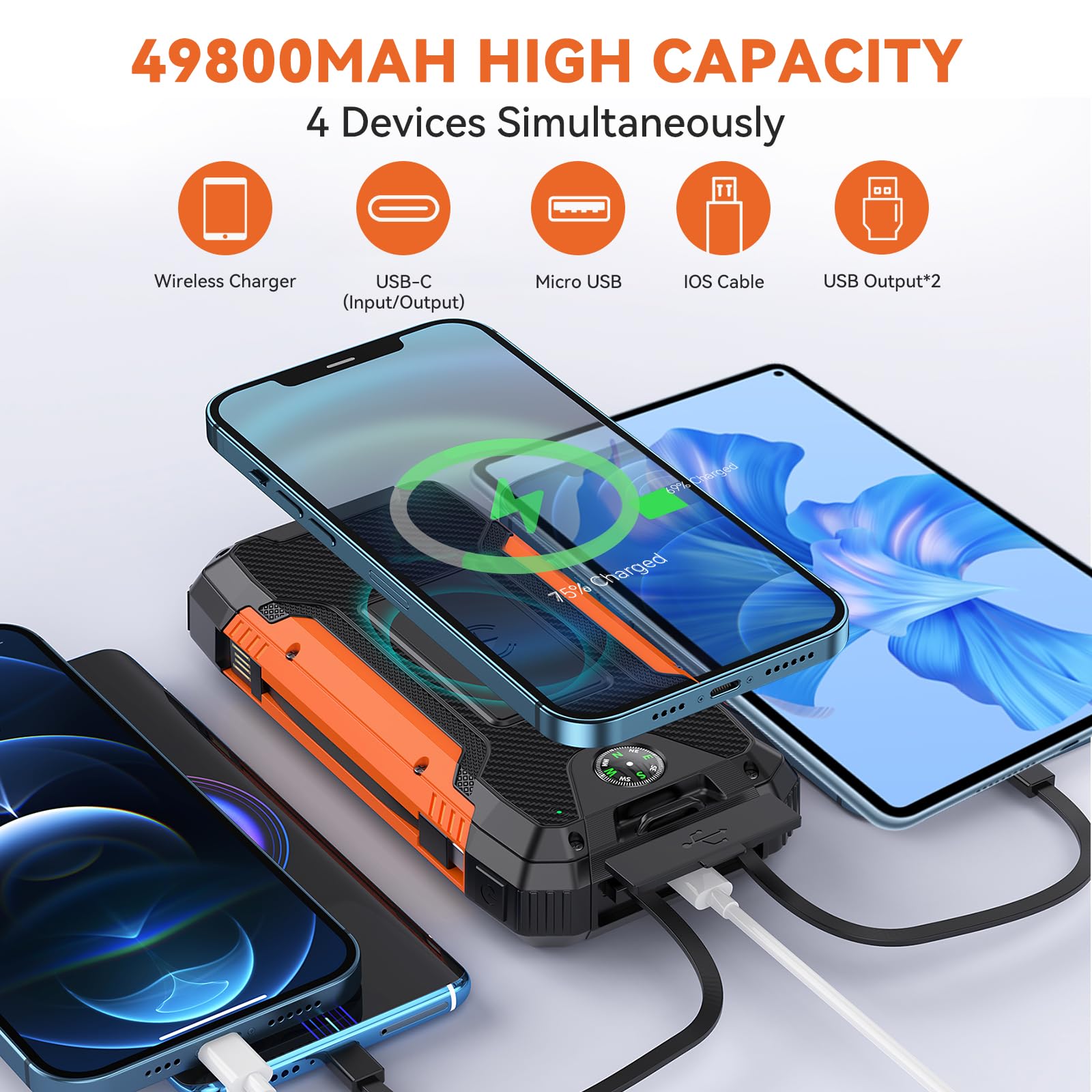 YOLOSKS ๐ฎ๐ฌ๐ฎ๐ฐ ๐๐ฅ๐๐ง๐๐๐ Solar-Charger-Power-Bank-49800mAh Wireless Portable Phone Charger, ๐ฃ๐๐ญ๐ด๐ช ๐๐๐.๐ Fast Charging Built in 3 Cables with USB C 4 Outputs & 2 Inputs for Cell Phone