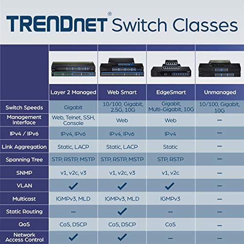 TRENDnet 24-Port Gigabit Switch with 2 X 10G SFP+ Slots, Fanless Design, 19β 1U Rack mountable, TEG-30262,Black