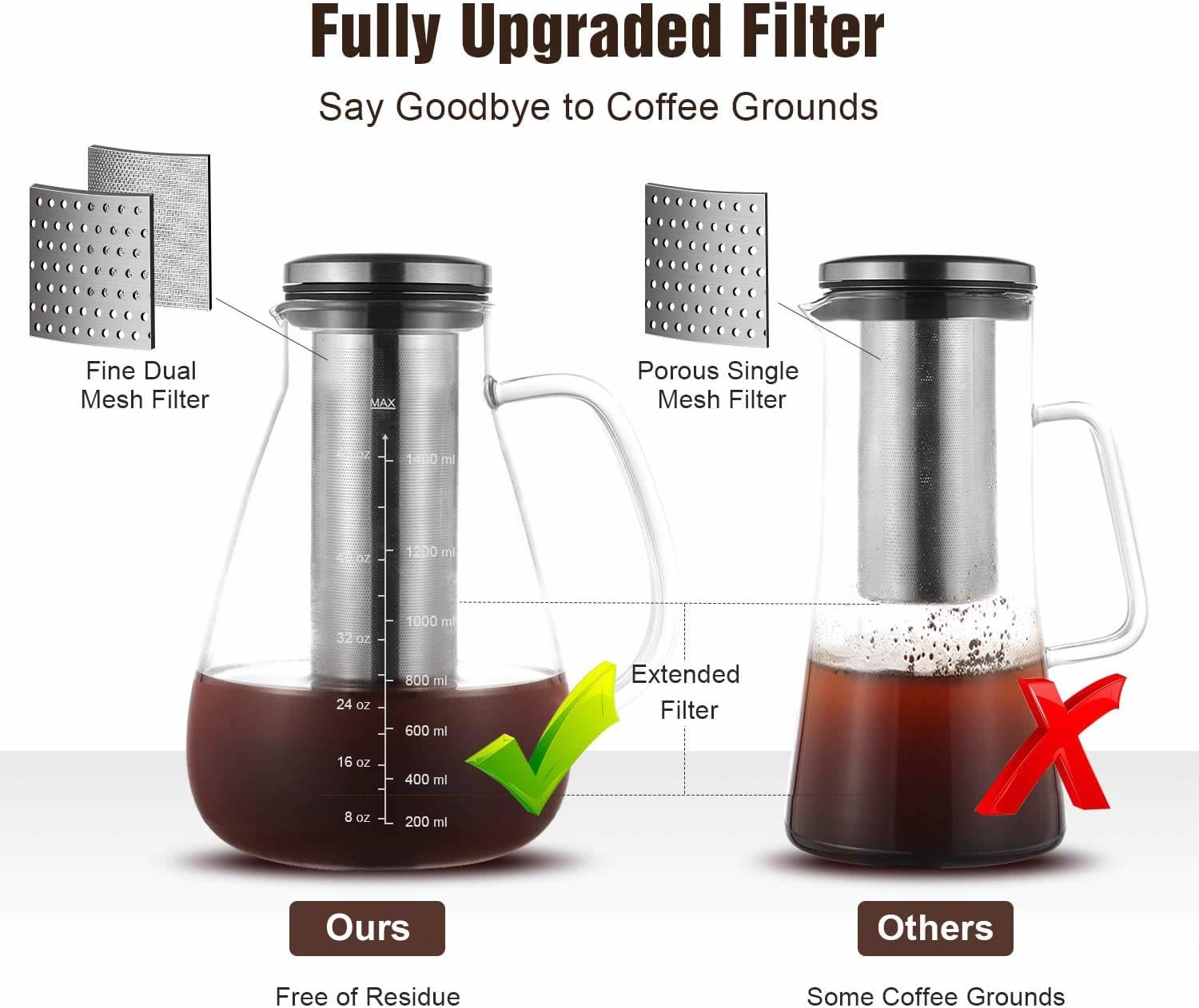 YMMIND Cold Brew Iced Coffee Maker 51oz, Brewed Coffee Pot with Removable Double Mesh 304 Stainless Steel Filter, BPA-Free Cold Brew Pitcher Glass Container, Tea Maker