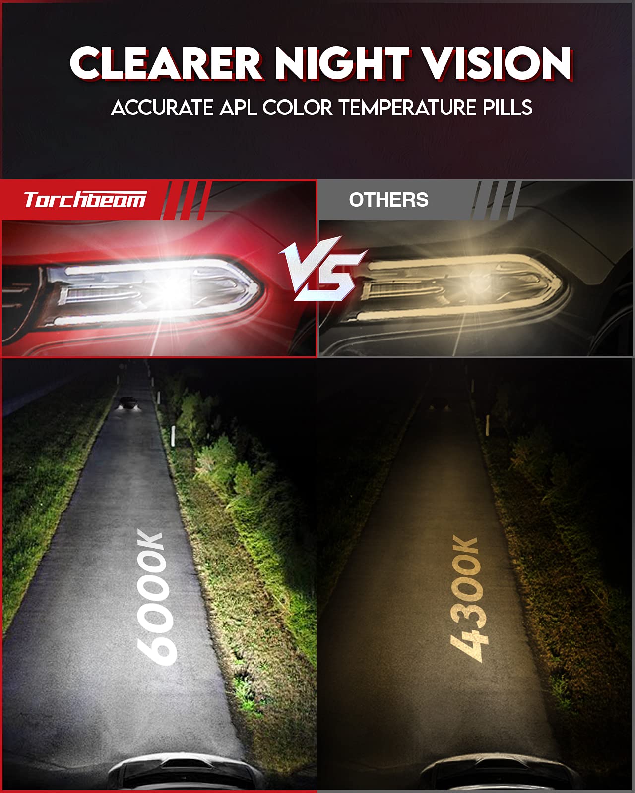 Torchbeam D1S HID Headlight Bulbs, 6000K Cool White, 150% Lighting Distance, Xenon Replacement Bulb, IP67 Design with Metal Stents Base, Pack of 2