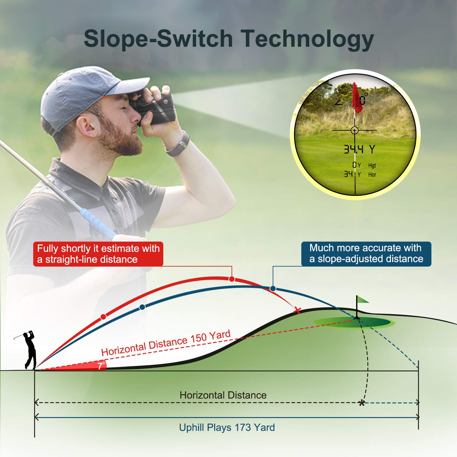 TSKF Golf Rangefinder with Slope,Laser Range Finder Binoculars with Pinsensor, 4 Scan Mode, Slope Measurement, 600 Yard Range, 7X Magnification, Fast Flag Lock for Golf, Outdoor, Wild