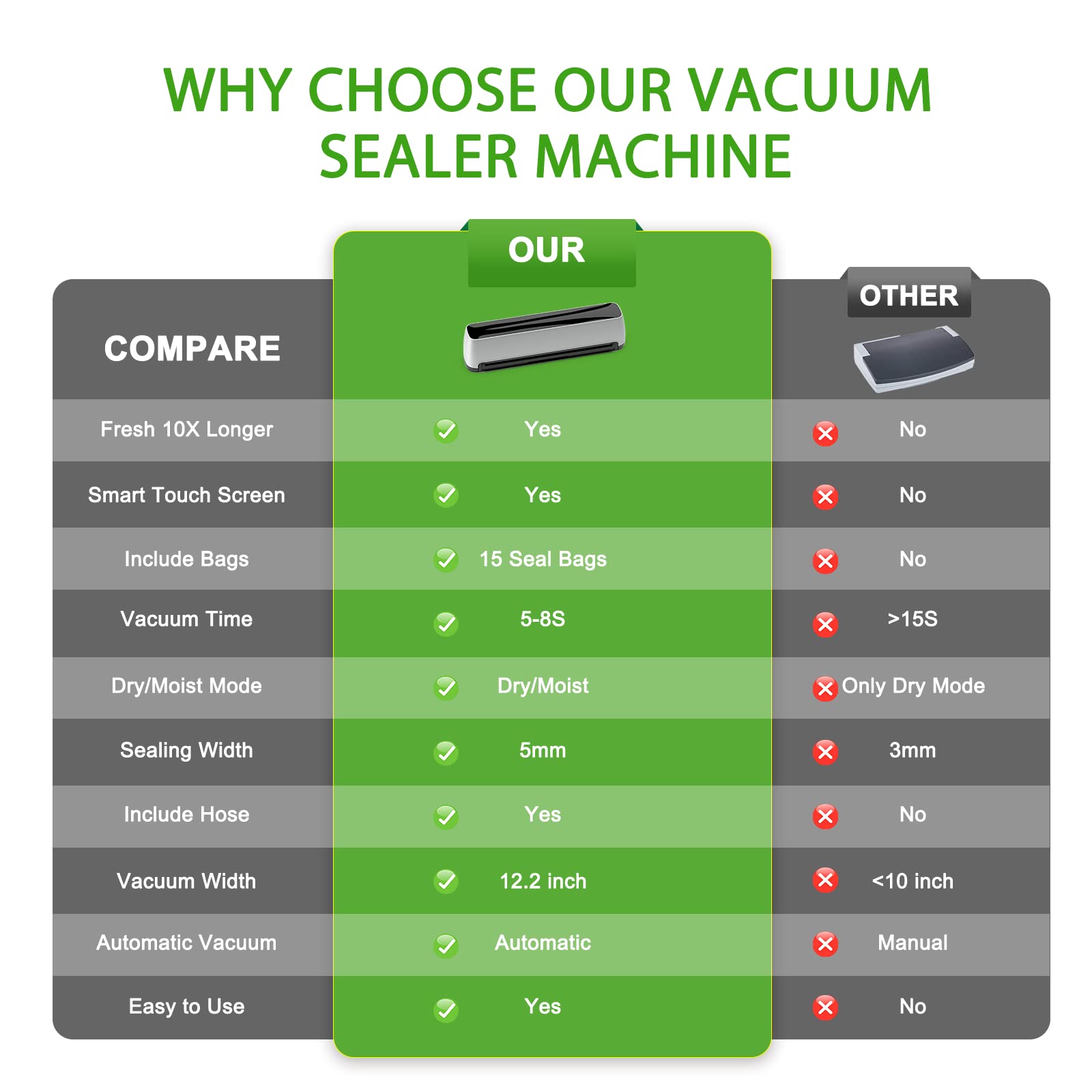 Vacuum Sealer Machine New Upgraded One-Touch Full Automatic Vacuum Sealer with LED Touch Screen Indicator Lights,Air Sealing System for Food Storage Dry/Moist Modes with 15 Seal Bags and 1 Hose.