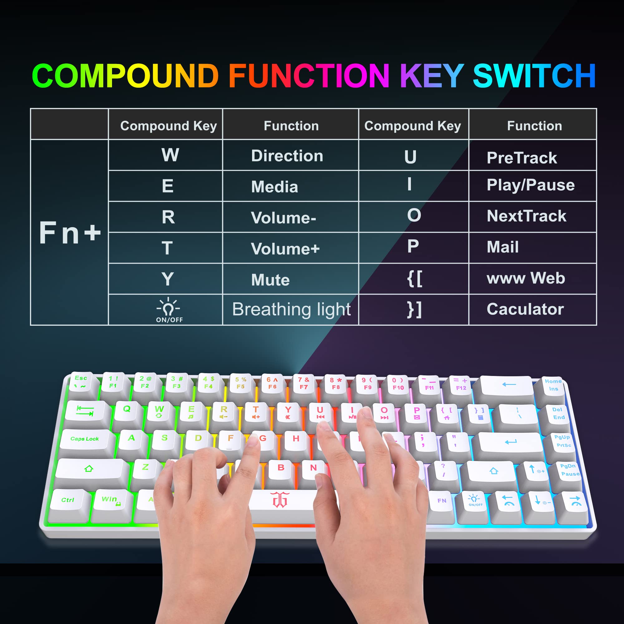 Snpurdiri 60% Wireless Gaming Keyboard and Mouse Combo,LED Backlit Rechargeable 2000mAh Battery,Mini Mechanical Feel Anti-ghosting Keyboard +Popular RGB Gaming Mice for PC Gamer (White)
