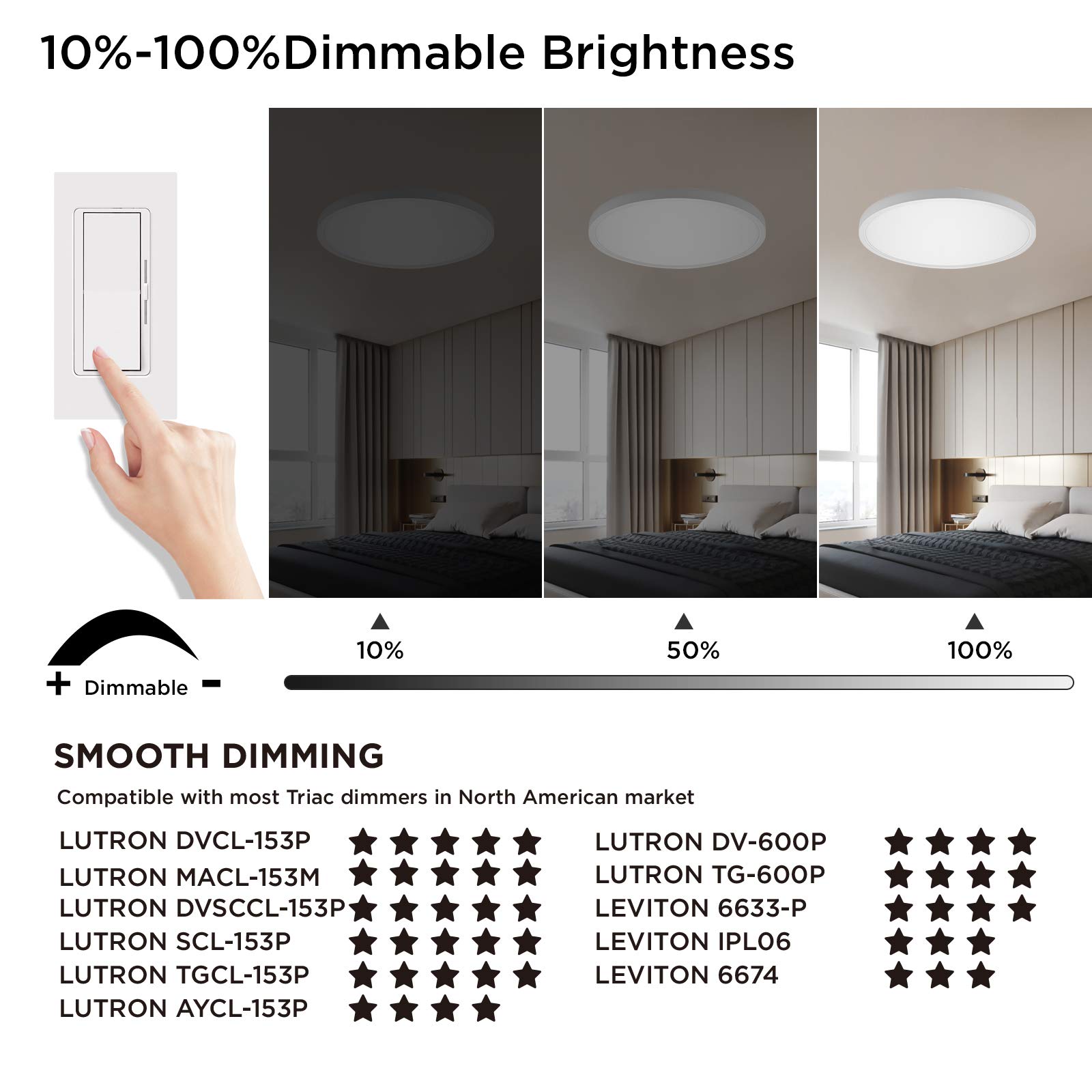 TALOYA Dimmable Flush Mount LED Ceiling Light,3 Color in One (3000K/4000K/6500K) White 12inch 20W=200W Round Flush Mount Light Fixture for Bedroom Kitchen