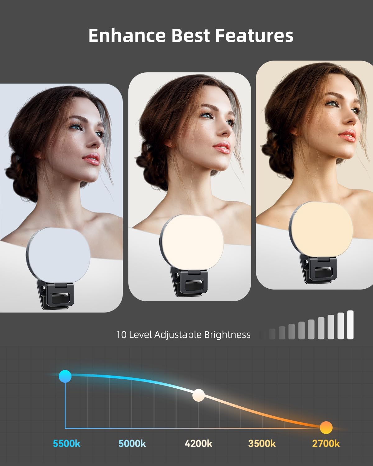 Weilisi Rechargeable Selfie Light, Phone Light with 3 Lighting Mode/10 Brightness Level, Portable Phone Ring Light for Selfie, Makeup, Tiktok, Live Stream, Clip on Video Light for iphone/Android/ipad