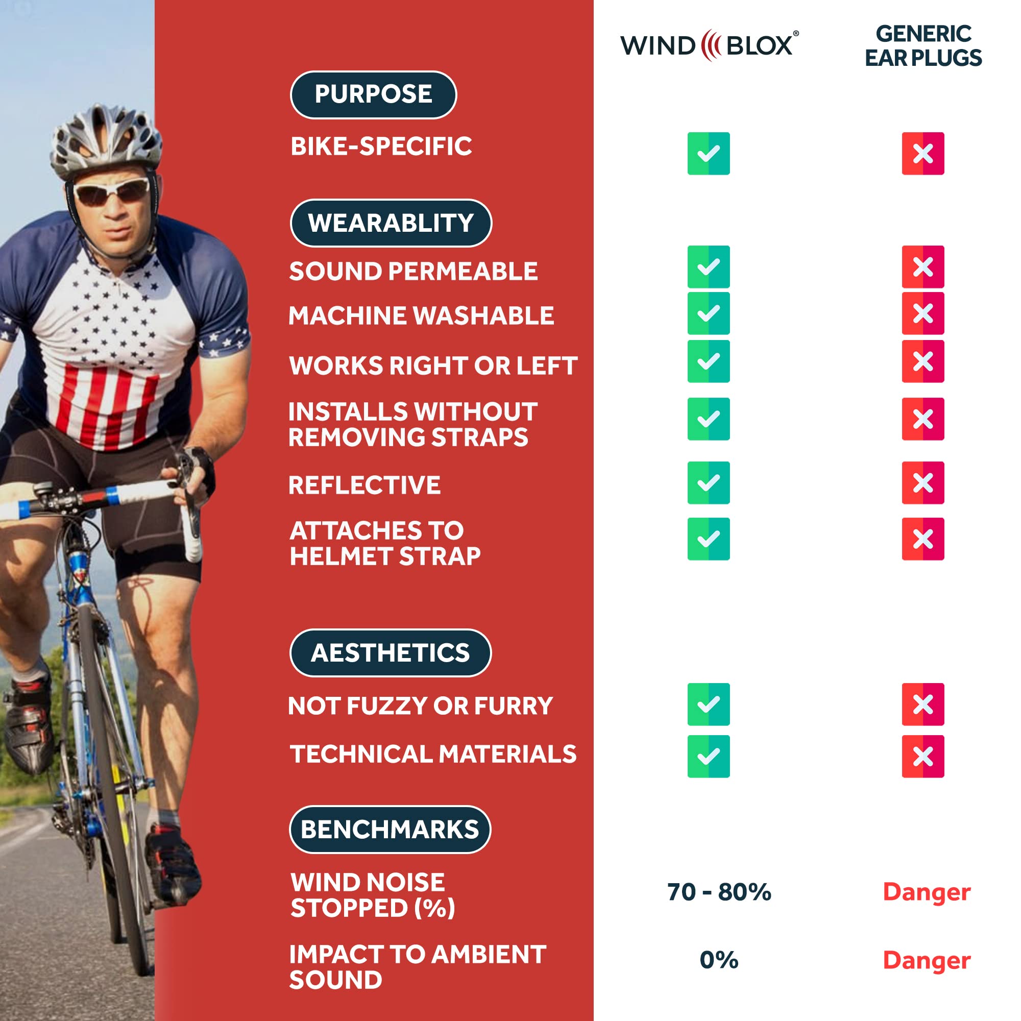 Wind-Blox Pro Noise Block Helmet Attachment Strap, Noise Reduction Bicycle Helmet Accessory, Wind Blocker Biking and Cycling Gear, Helmet Add-On with Adjustable Straps