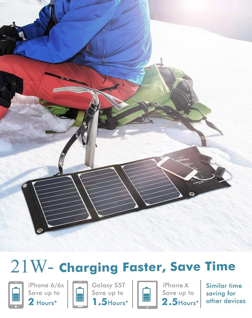 WISSBLUE 60W Solar Panel Charger, Dual USB 3.6A Fast Solar Charger, Portable Camping Travel Charger,Hiking,Hurricane, Emergency Backup. for All 5V-18V Devices, iPhone iPad Samsung Kindle etc.