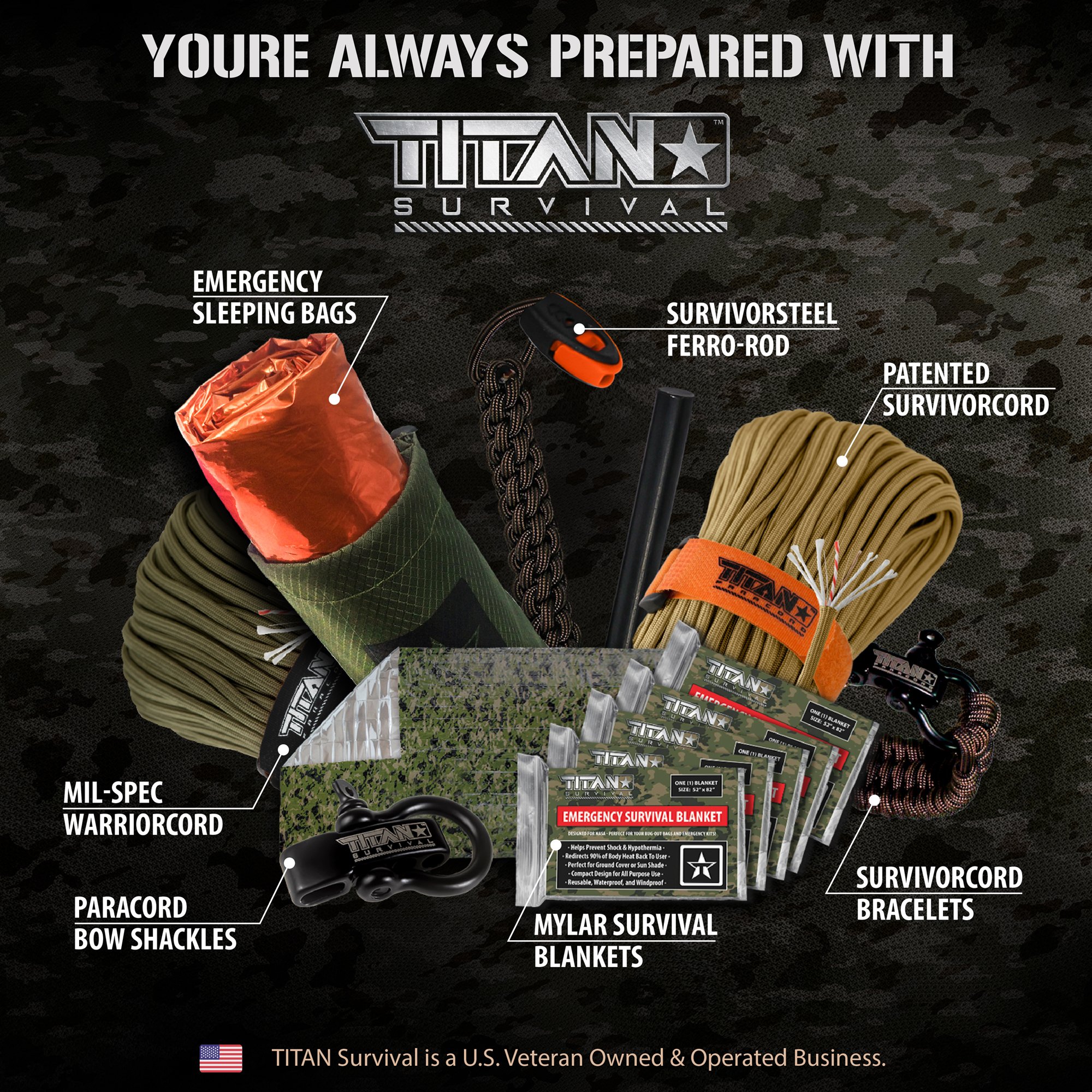 Titan Survival's Extra-Thick Emergency Mylar Sleeping Bag | Designed for NASA Space Exploration and Heat Retention. Perfect for Survival Kits and Go-Bags | PE, 36" x 78"