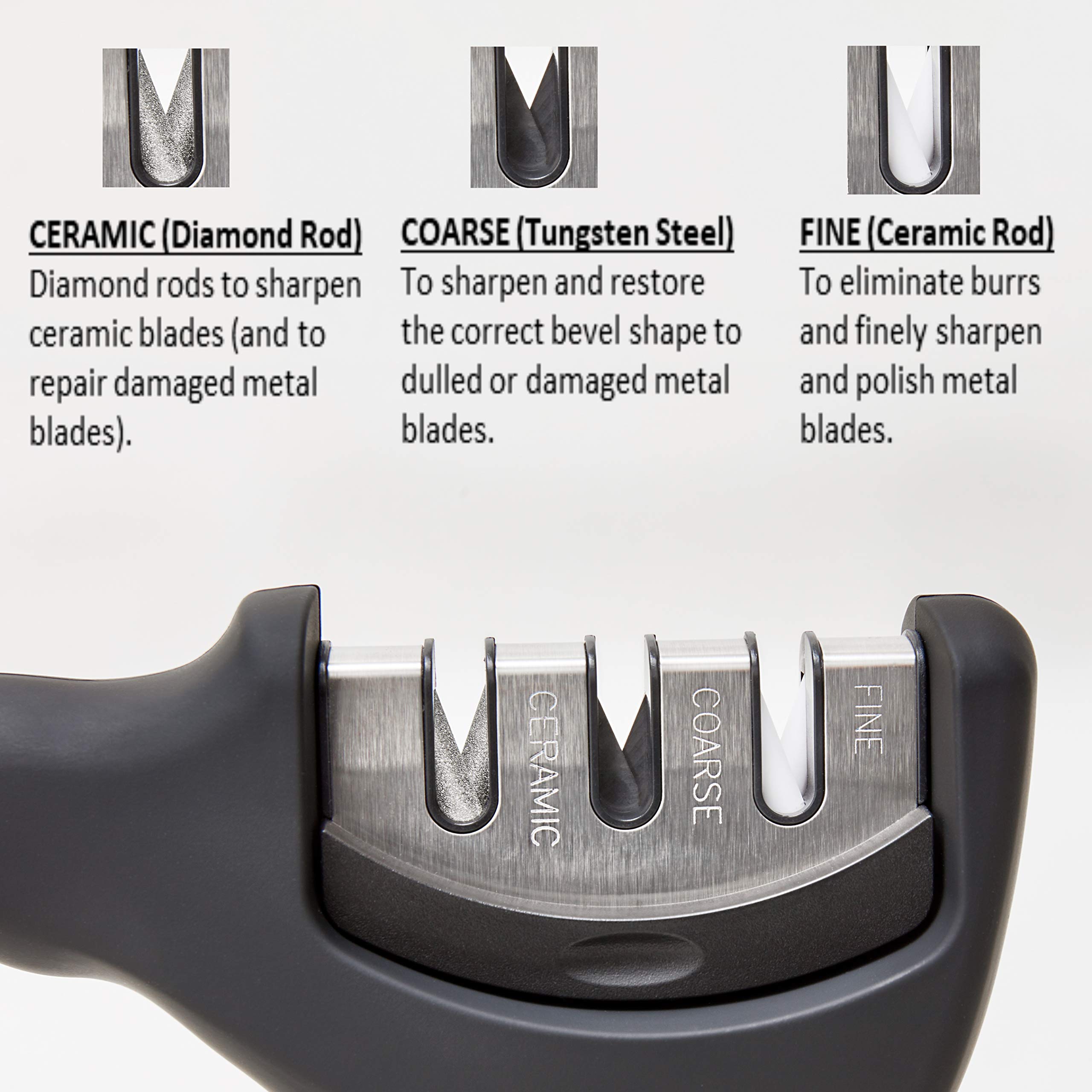 TopBlade 2021 β Upgraded 3-stage Kitchen Knife Sharpener to Restore, Sharpen and Polish Steel & Ceramic Blades β Improved Safety & Stability - Cut Resistant Glove Included