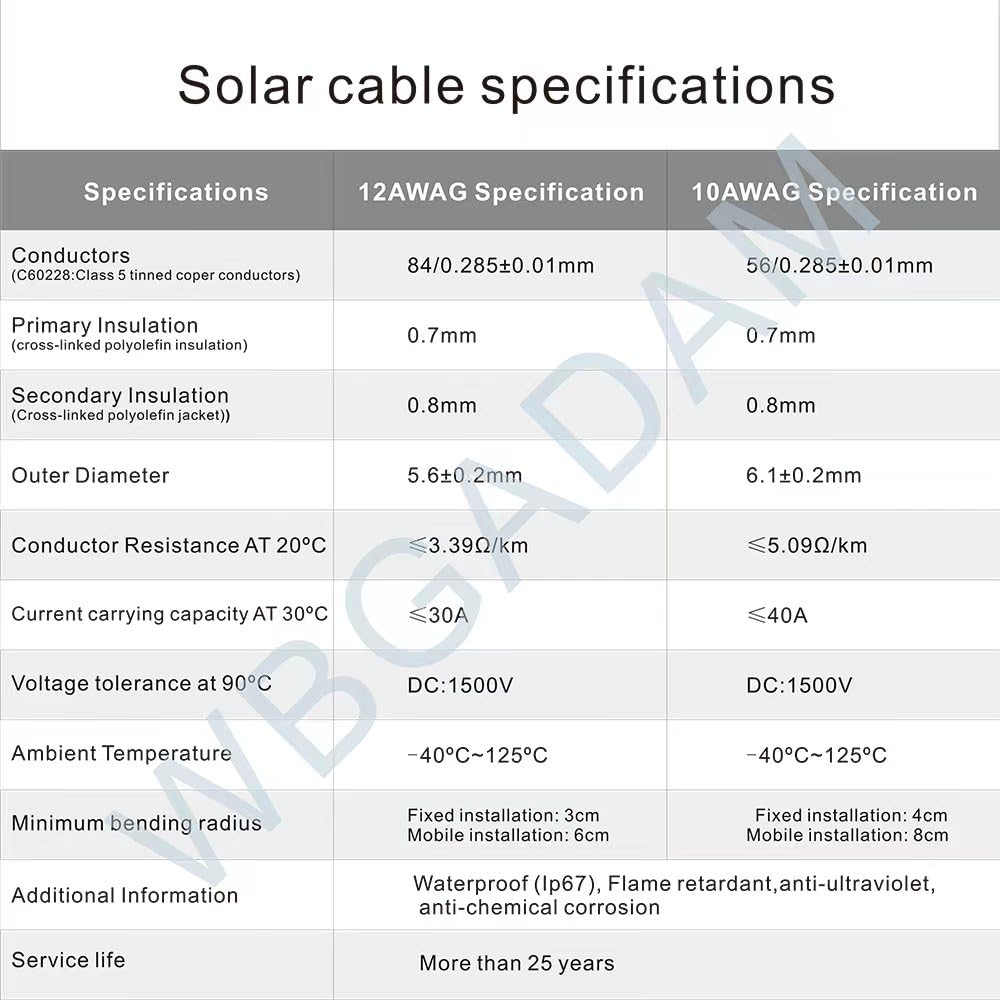 WBGADAM 12AWG Solar Panel Extension Cable 6.6FT/2M 4mm² with Female and Male Connector Solar Panel Cable for Solar Panels (6.6 Feet Red + 6.6 Feet Black)