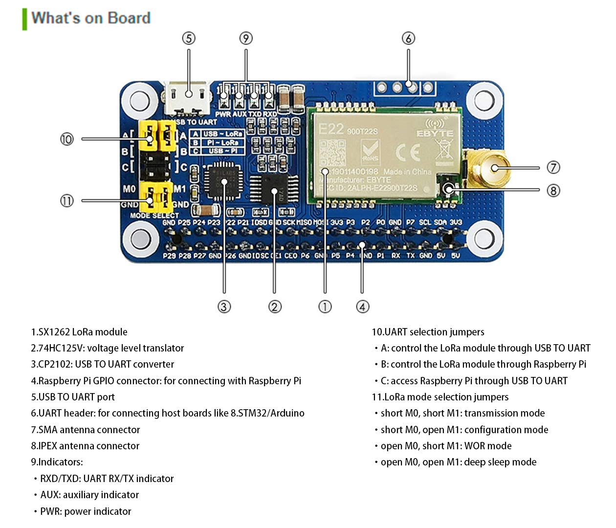 waveshare SX1262 LoRa HAT for Raspberry Pi 915MHz Frequency Band Data Transmission up to 5km Support Auto Repeating to Transmit Longer Wake on Radio Wireless Config Carrier Sensing Communication Key