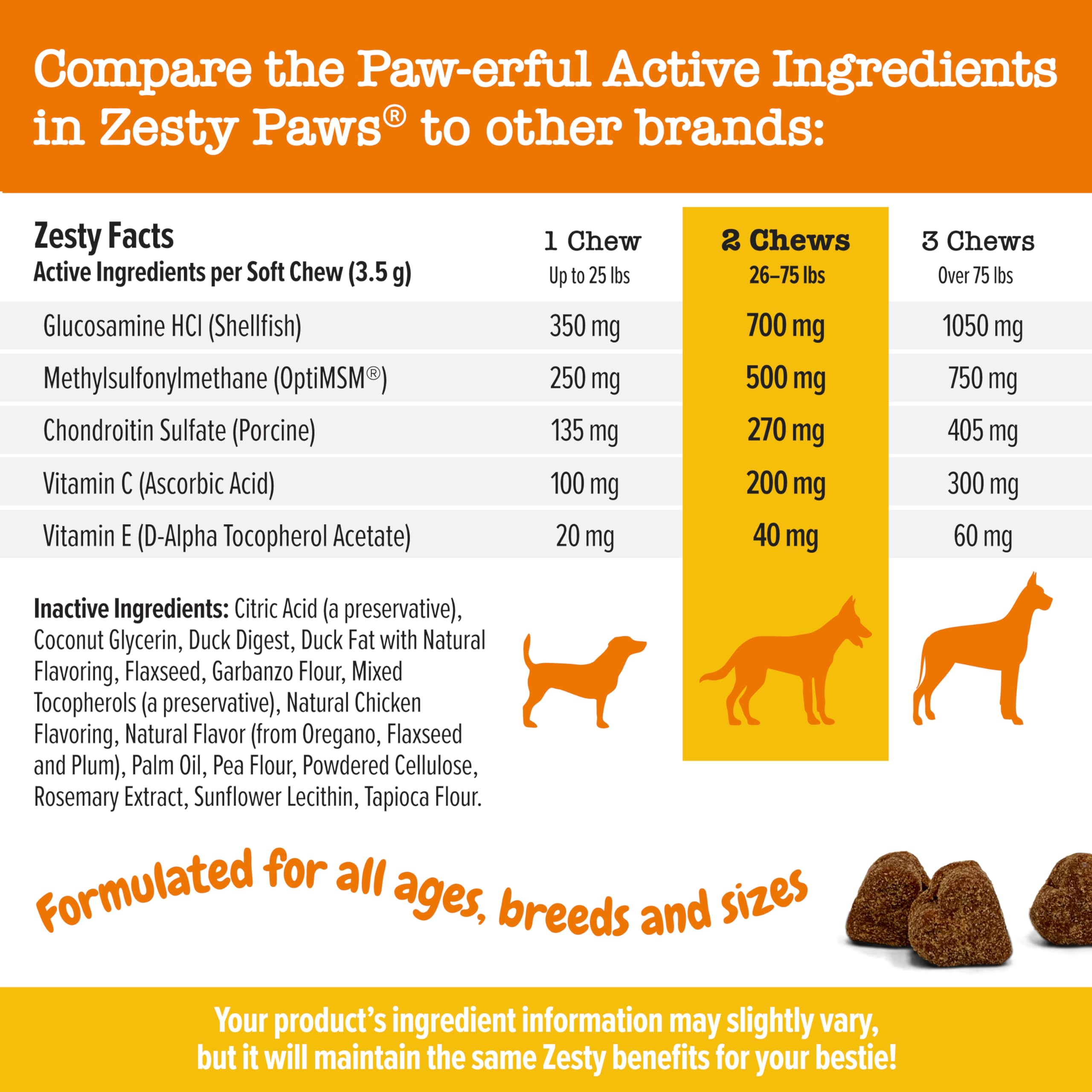 Zesty Paws Hip and Joint Supplement for Dogs - Glucosamine for Dog Joint Supplement - with Chondroitin, MSM, Vitamins C and E for Dog Joint Relief - Mobility Bites Duck β 90 Count