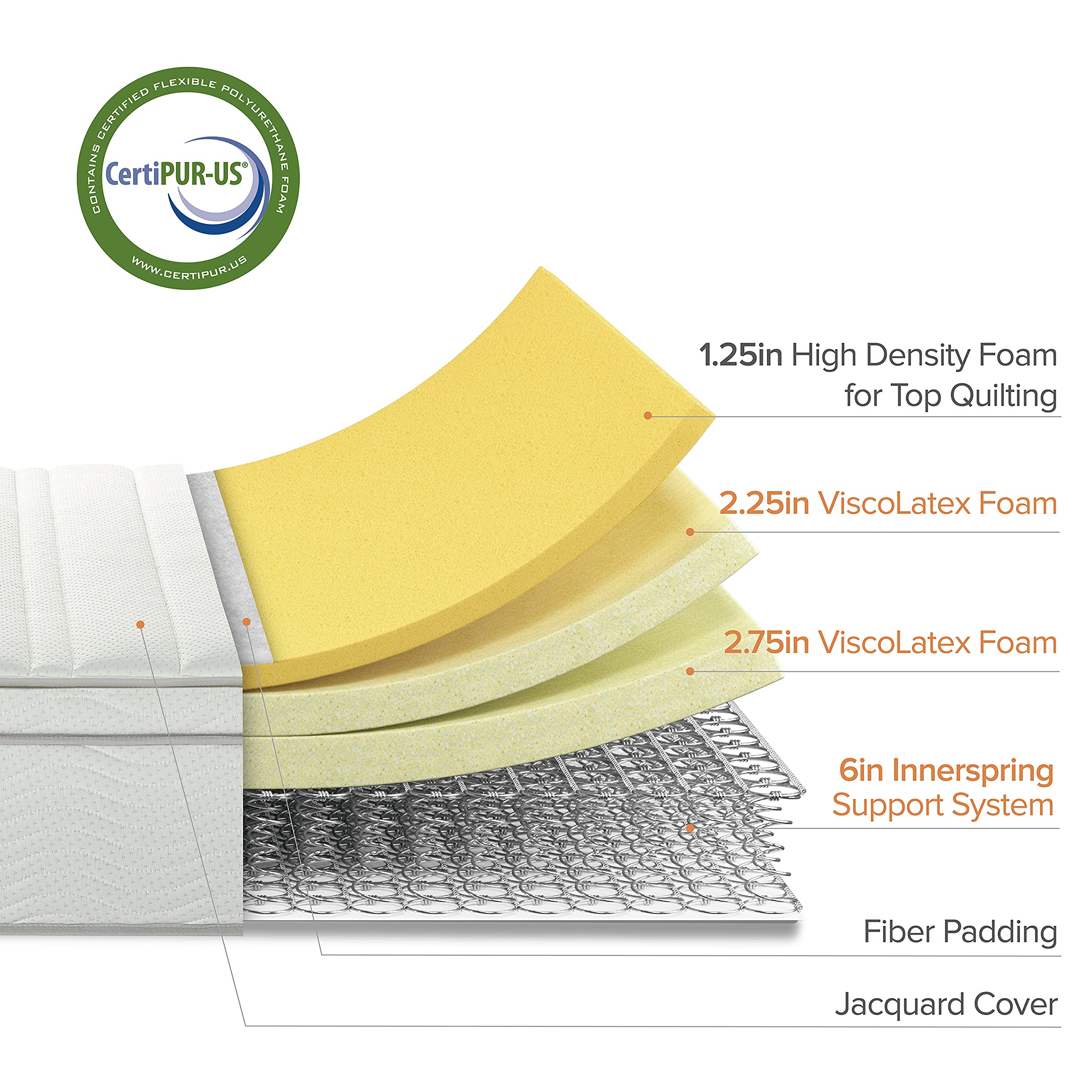 ZINUS 12 Inch Foam and Spring Mattress and SmartBase Metal Mattress Foundation Set / Bed and Mattress Set / No Box Spring Needed / Mattress in a Box, King