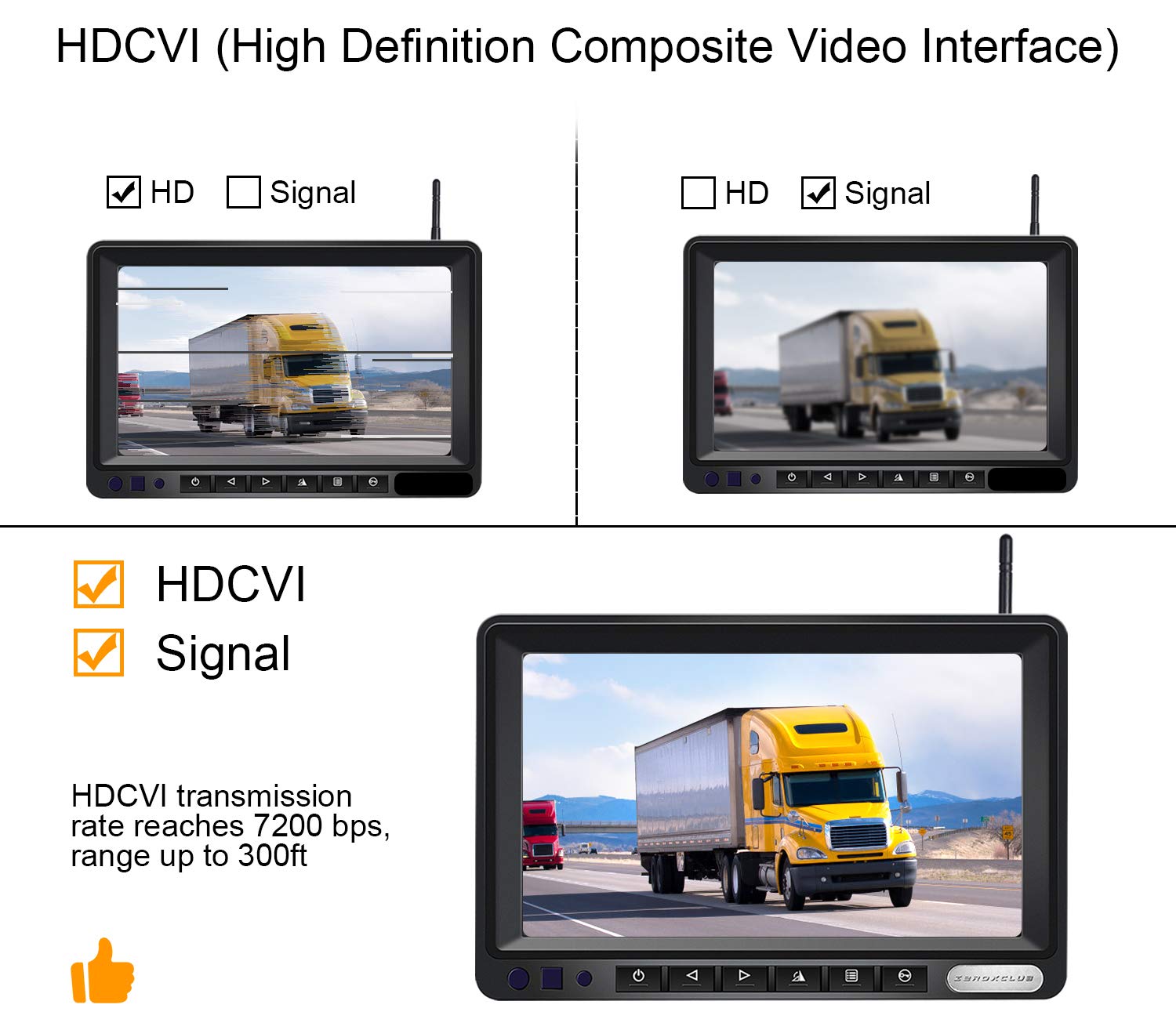 ZEROXCLUB HD Wireless Rear View Backup Camera (CM-HW01)