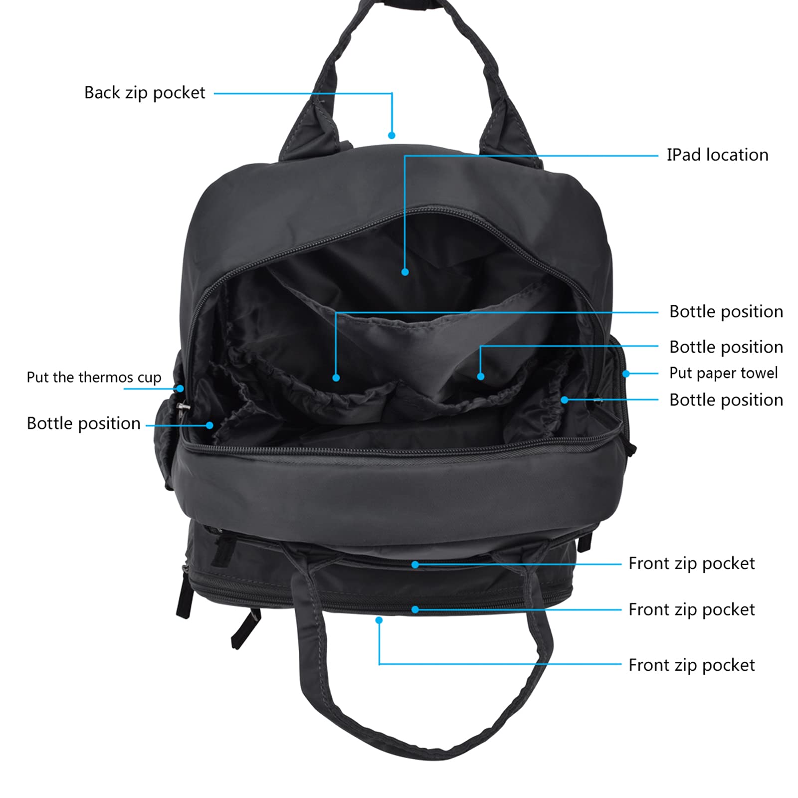 SUNSEATON Diaper Bag Backpack, Multi-Function Nappy Bags Waterproof Travel Backpack with Changing Pad, for Mom Baby Care