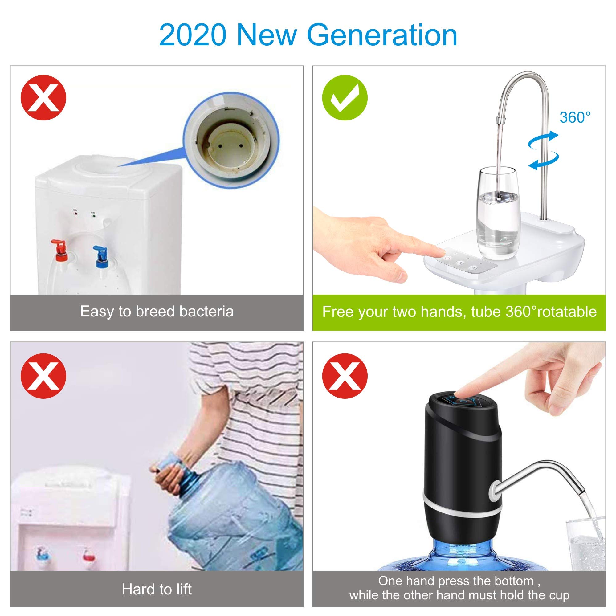 Water Pump for 5 Gallon Jug, COJITO Water Bottle Dispenser Electric Water Pump Automatic Water Bottle Pump Dispenser for 5 Gallon Bottle(White)