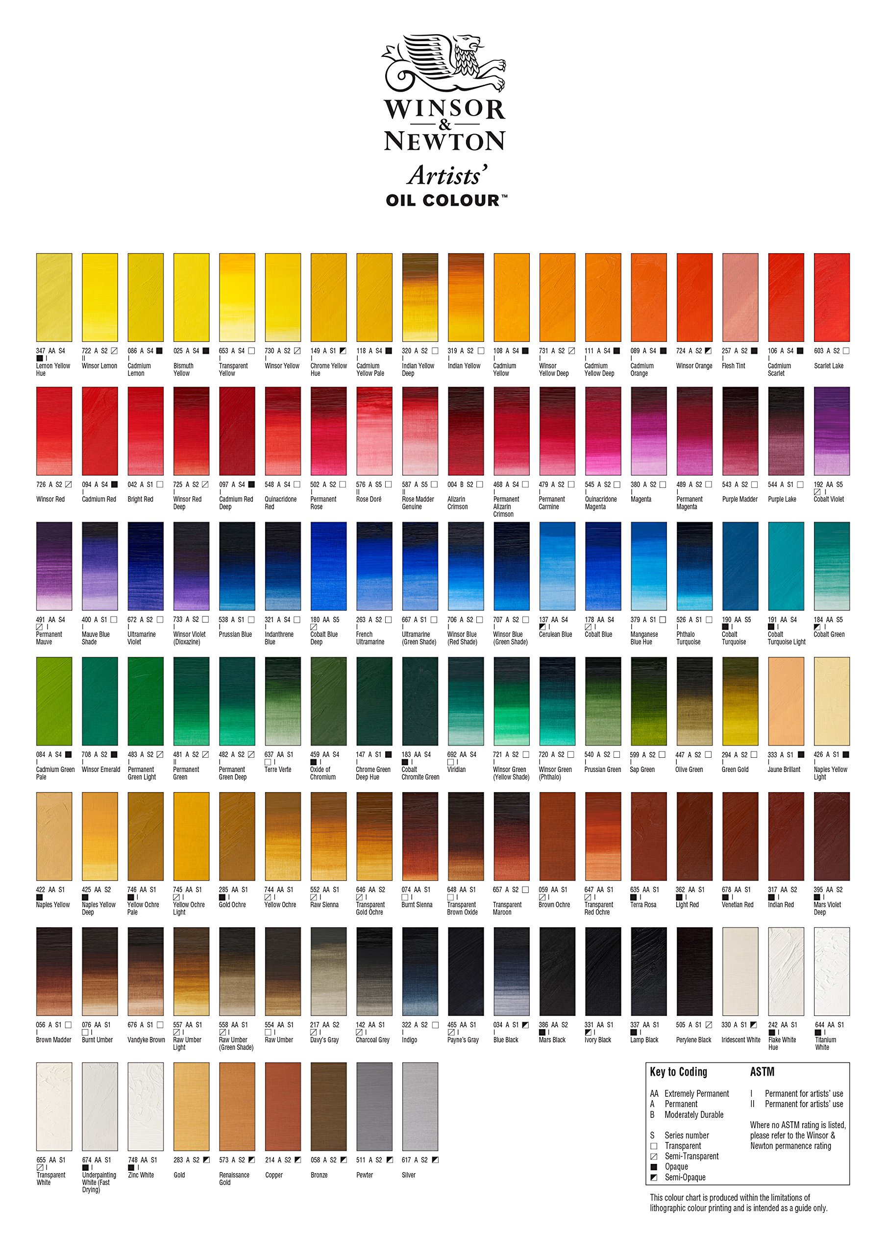 Winsor & Newton Artists' Oil Color, 200ml (6.75 oz) Tube, Titanium White
