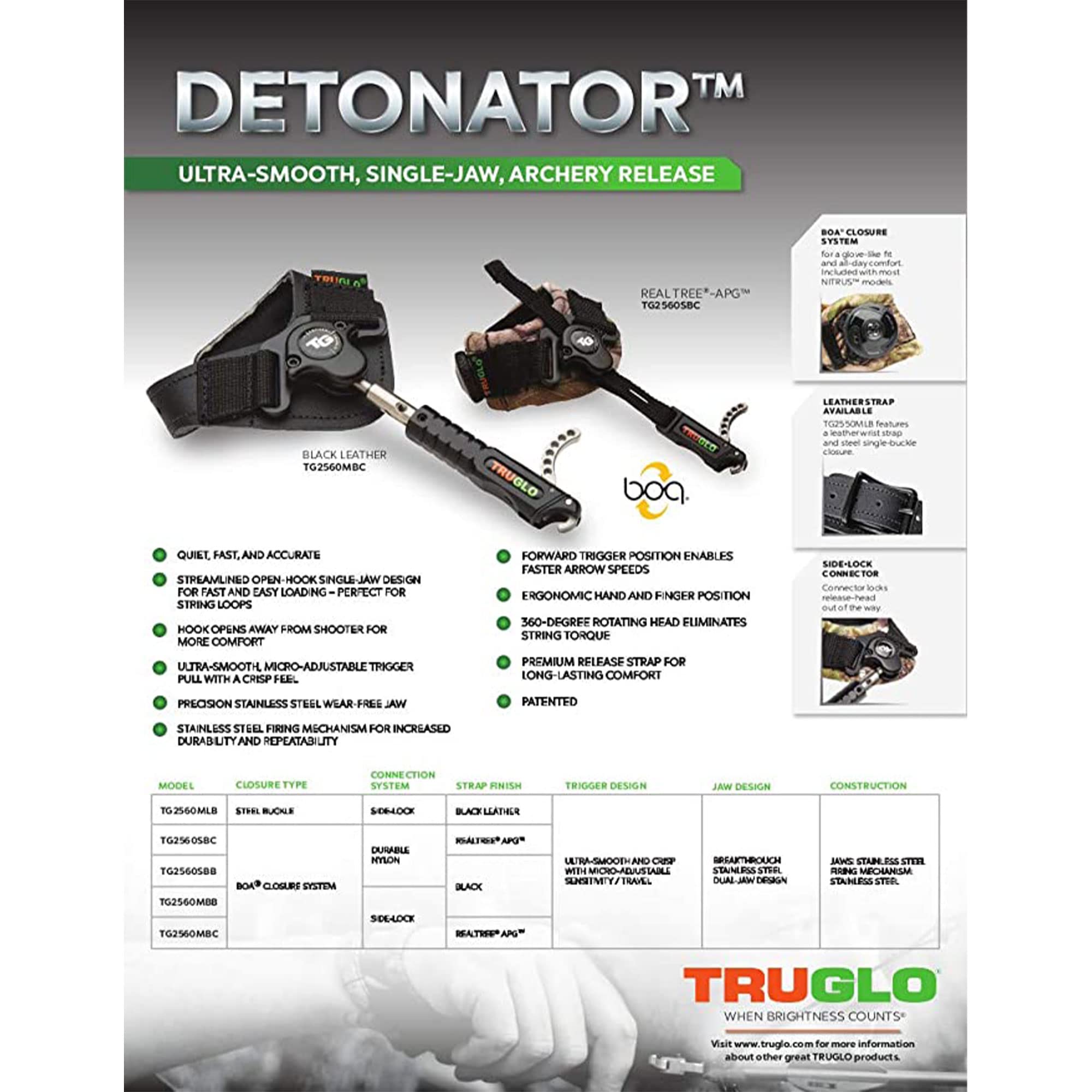 TRUGLO Detonator Ultra Hunting Dual Jaw Archery Bow Quick Release Wrist Strap with Stainless Steel Firing Mechanism and Adjustable Trigger, Camouflage