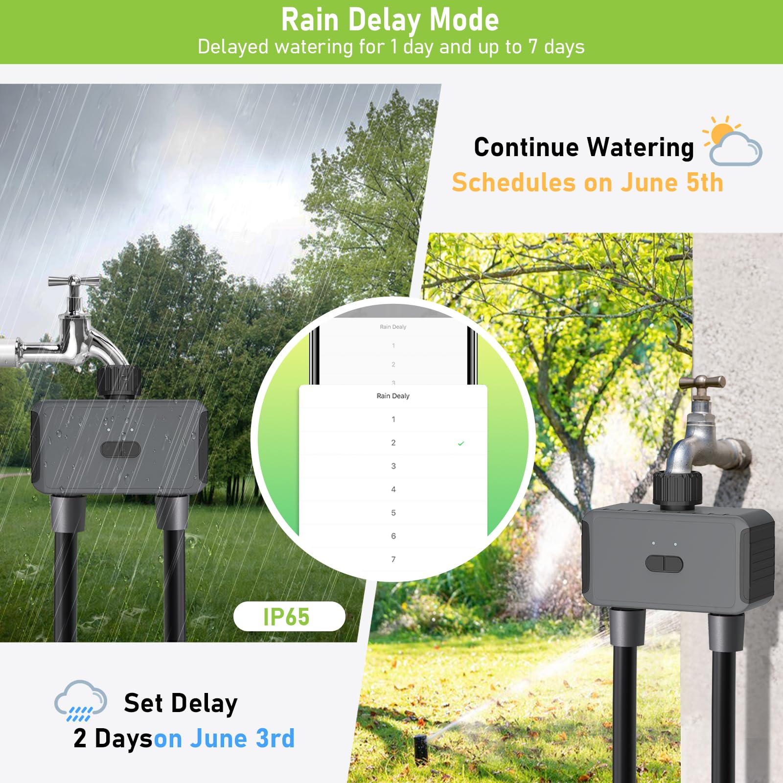 WiFi Sprinkler Timer, Smart Water Timer for Garden Hose, 2 Outlets Hose Timer, Automatic Irrigation Timer with Hub, Up to 20 Watering Plans, Compatible with Alexa and Google Assistant