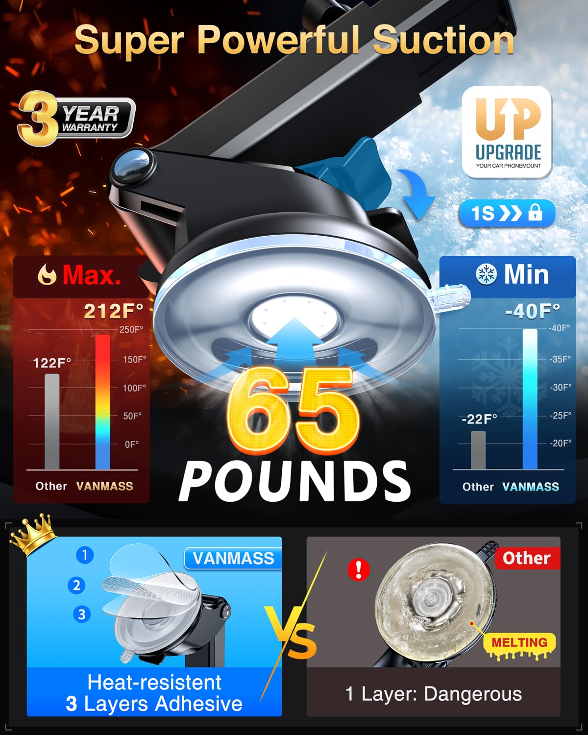VANMASS 2024 【Best Military-Grade】 Phone Holders for Your Car 【65+LBS Strongest Suction & Clip】 Ultimate Cell Phone Mount Dashboard Window Vent for iPhone 15 Pro Max 14 13 12 Samsung Android Truck