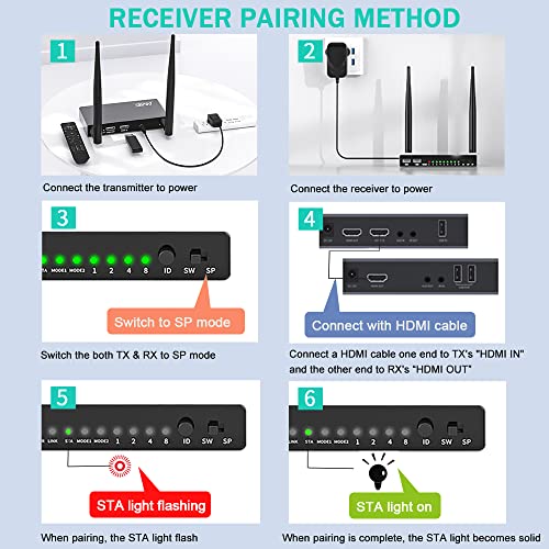 TIMBOOTECH Wireless HDMI Transmitter & 5 Receivers, Multiple TVs, 5.8G HDMI Wireless Extender, 1080P@60Hz, 820FT, KVM, IR Remote, HDMI Loop Out, Live Stream Video &Audio to Multiple Displays(1TX+5RX)