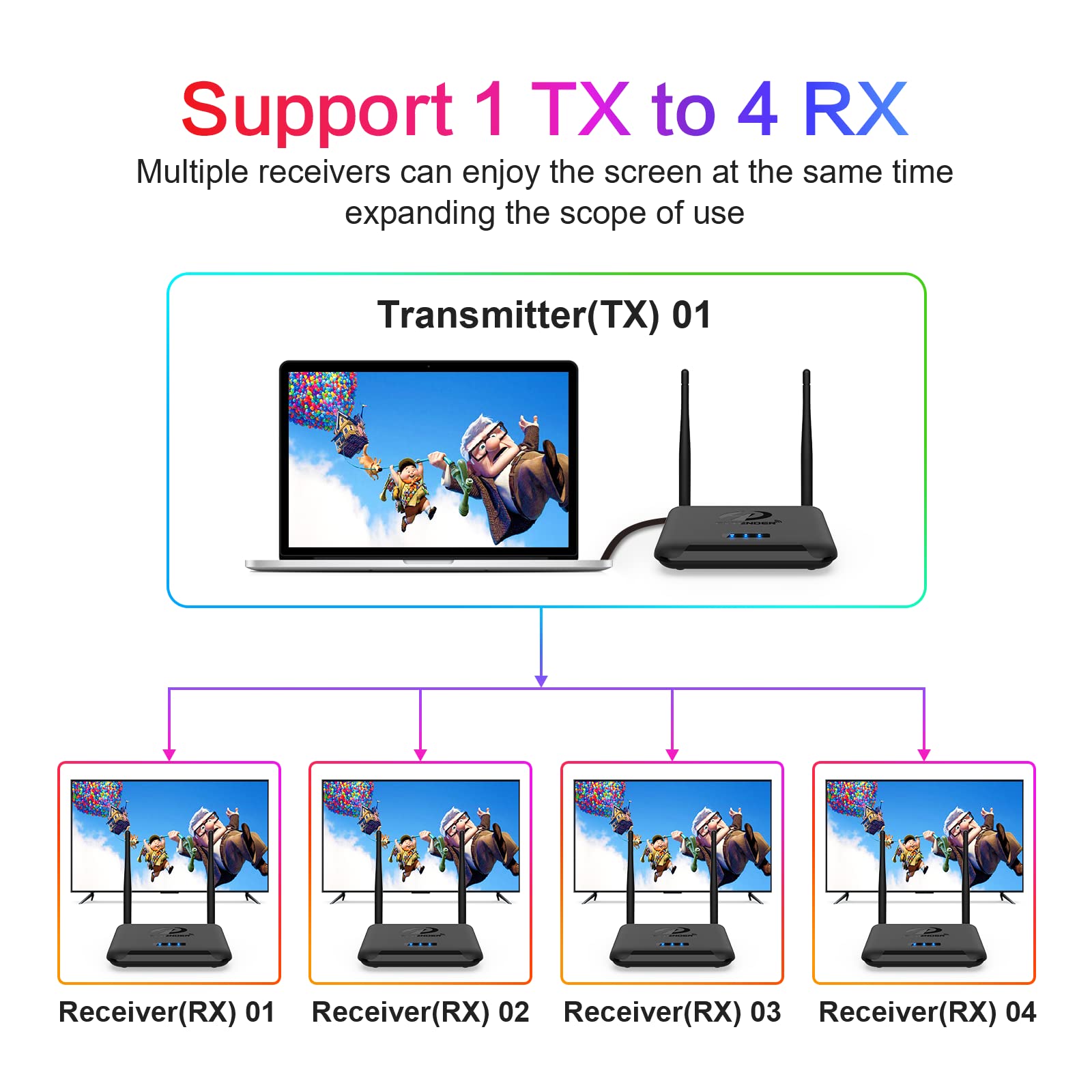 Wireless HDMI Transmitter and Receiver, 200m 1080P HD Wireless HDMI Extender, 2.4/5Ghz Smooth Video Audio Transmission, Infrared Signal Expansion, Streaming for Laptop,Conferences, Games,Home Audio