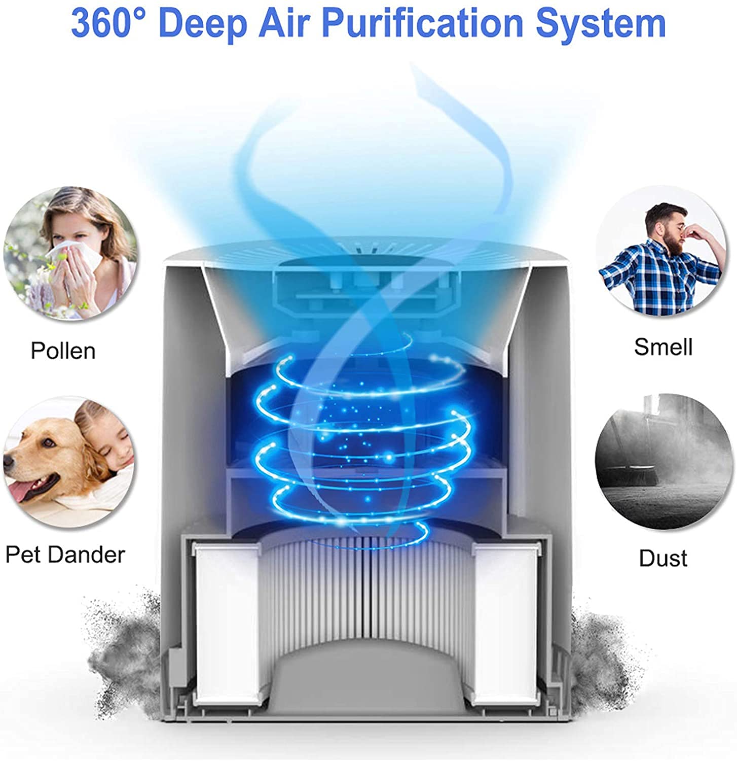 YUBODA Air Purifier for Home - Portable Small HEPA Air Purifier for Bedroom, Office, SY908(Available for California)