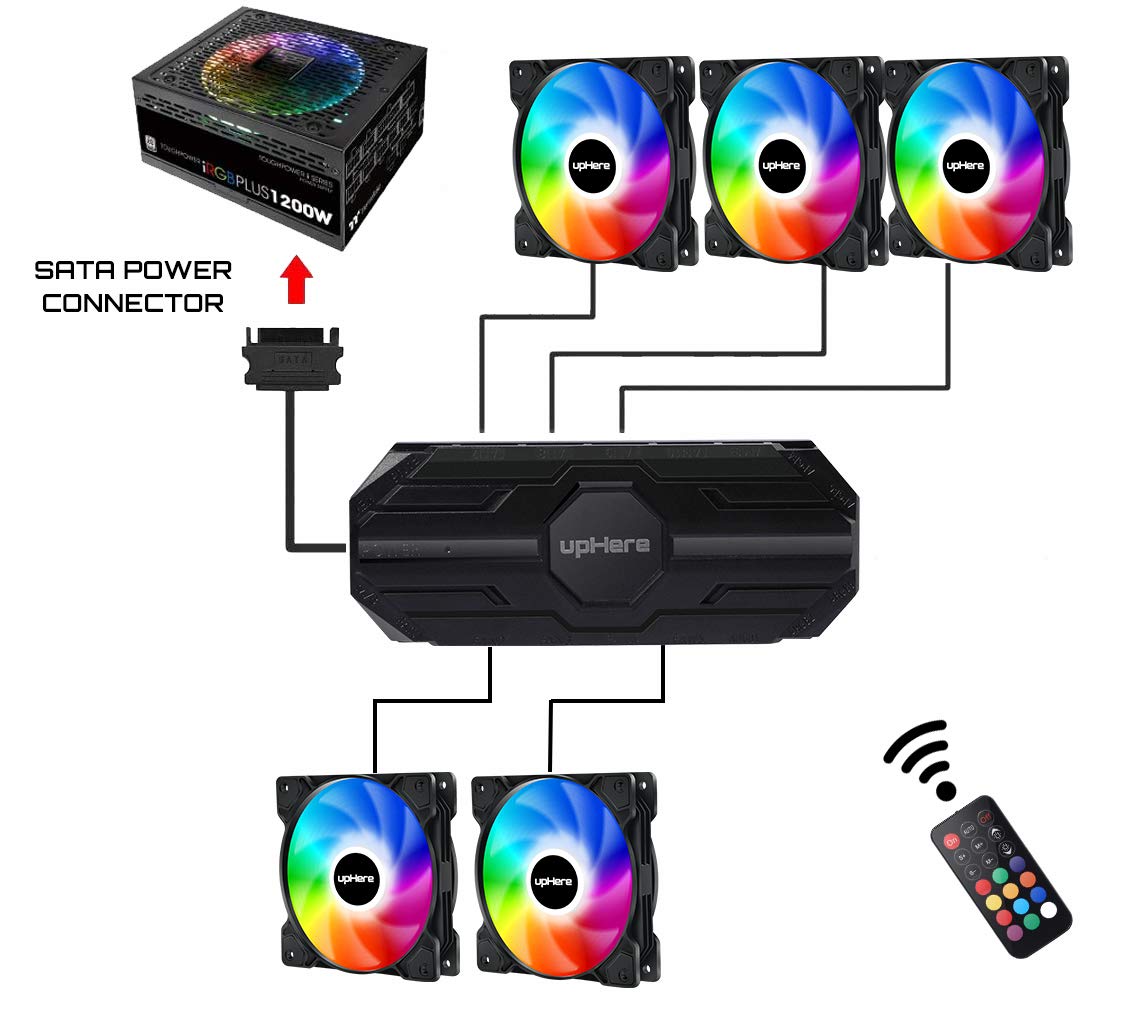 upHere 120mm RGB LED Case Fan,Remote Control,Quiet Edition High Airflow Adjustable Color LED Case Fan for PC Cases, CPU Coolers,Radiators System,3-Pack /SR12-06-3-US